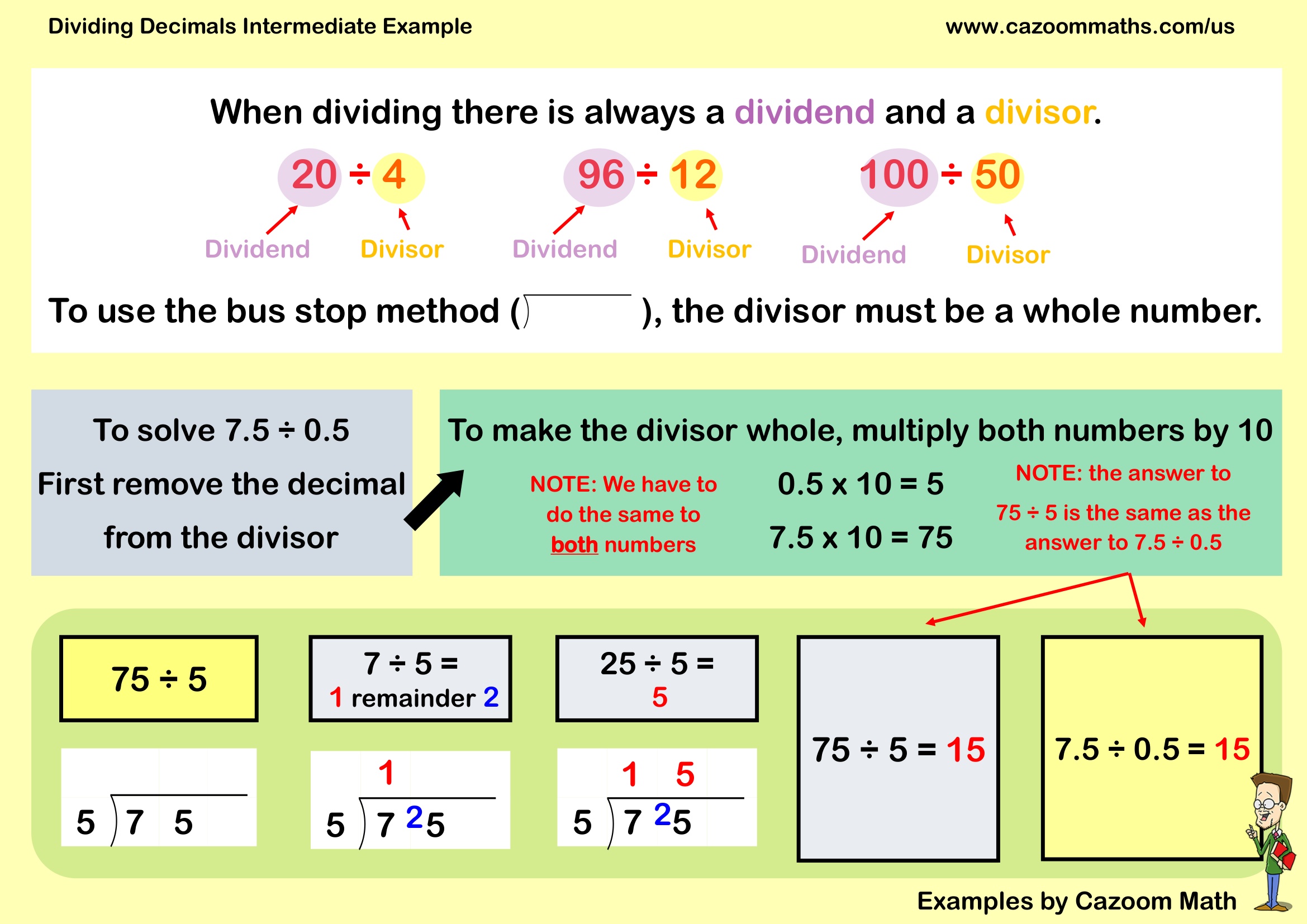 Dividing Decimals Intermediate Example | FREE Teaching Resources