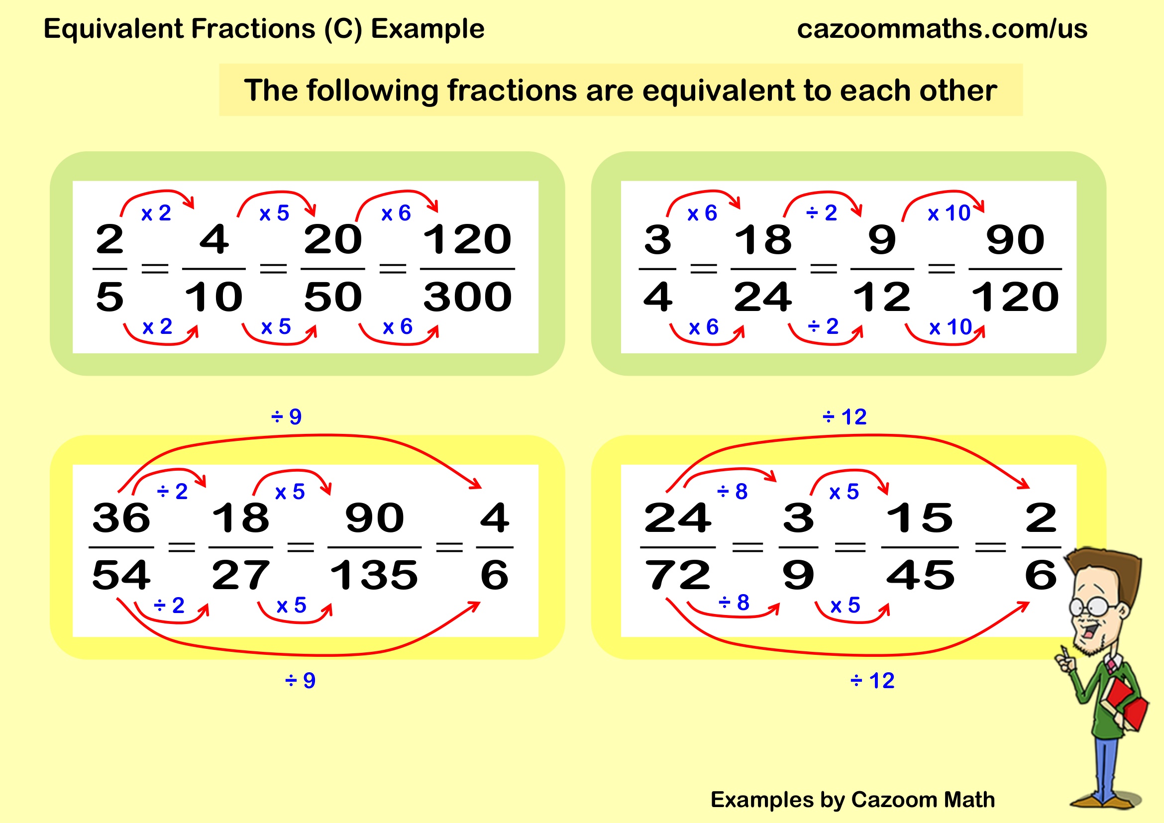 Equivalent Fractions (C) Example | FREE Teaching Resources