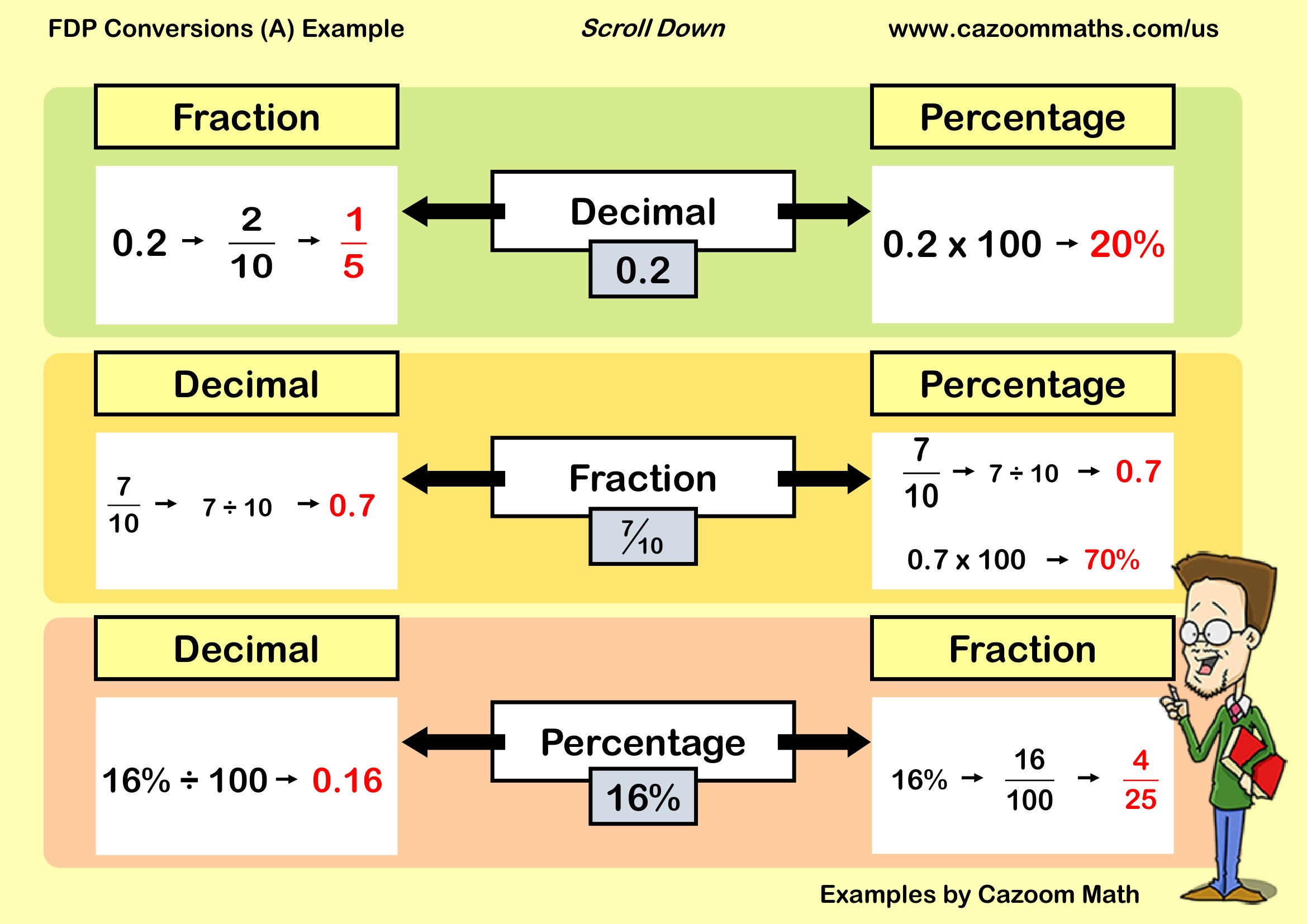 FDP Conversions (A) Example | FREE Teaching Resources