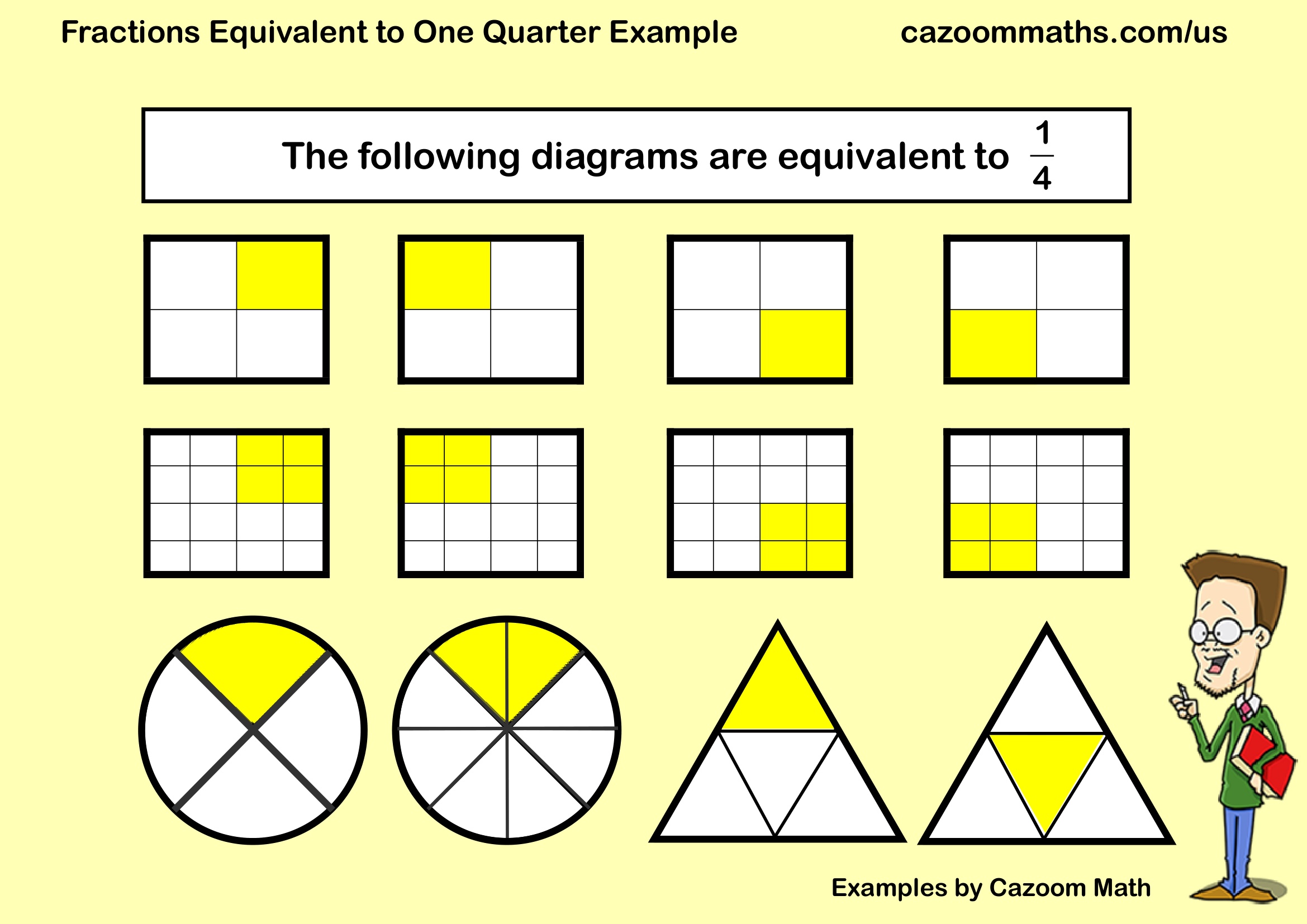 Fractions Equivalent to One Quarter Example | FREE Teaching Resources