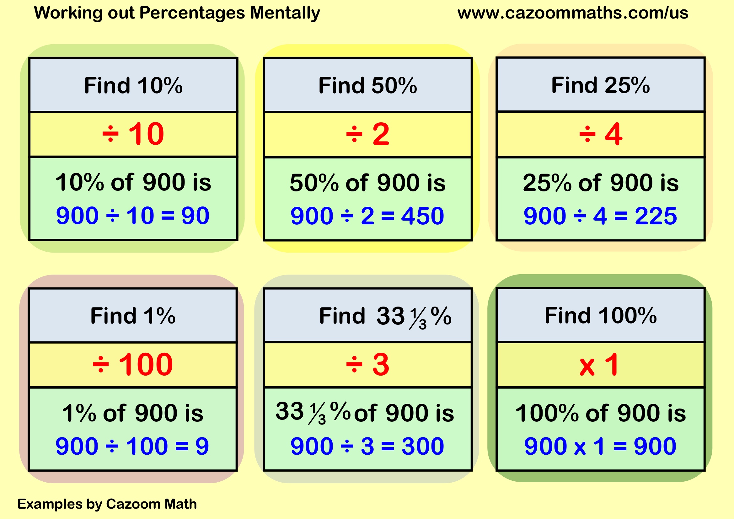 Finding 50%, 25% and 10% | FREE Teaching Resources