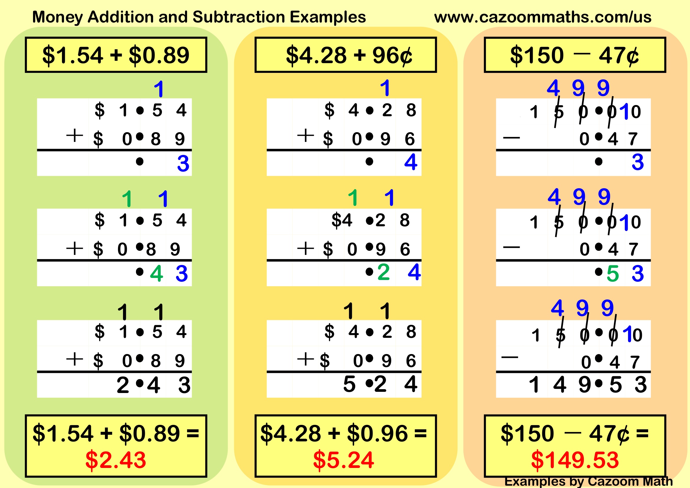 Money Addition and Subtraction Examples | FREE Teaching Resources
