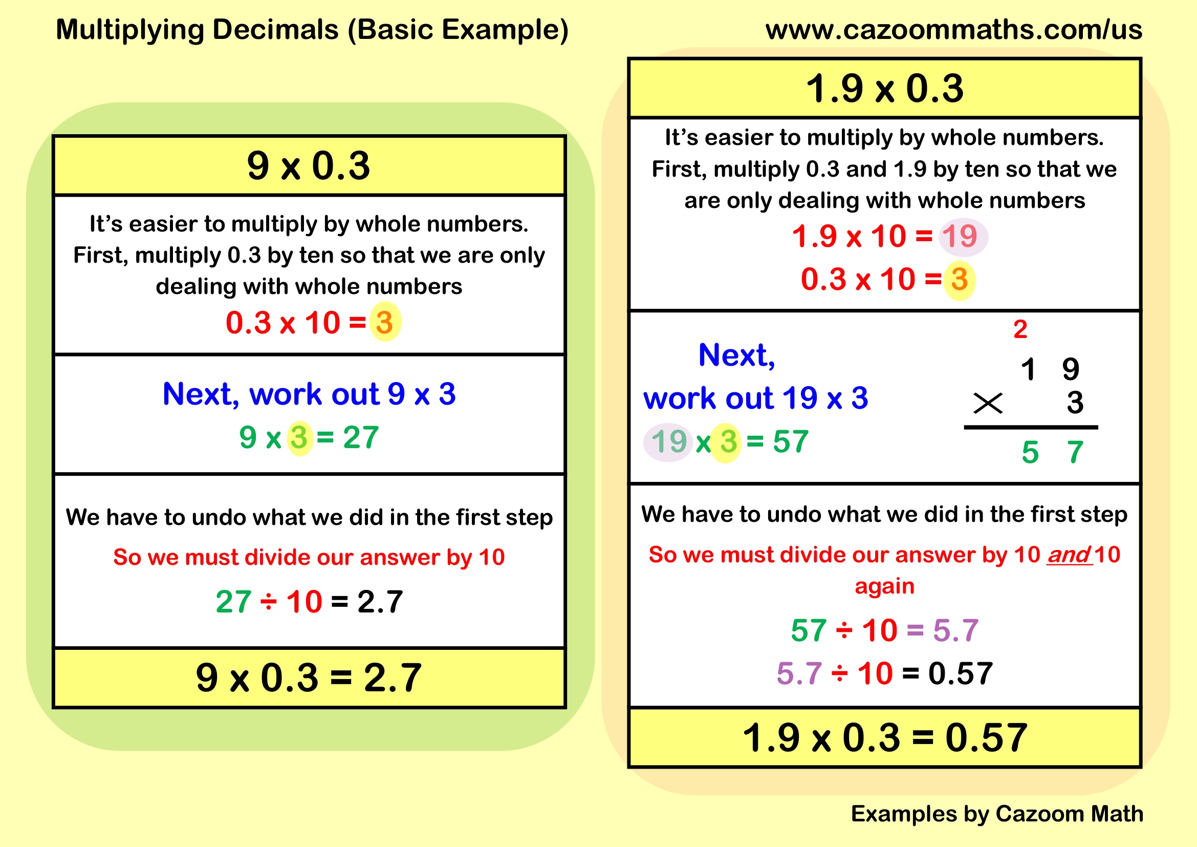 Multiplying Decimals (Basic Example) | FREE Teaching Resources