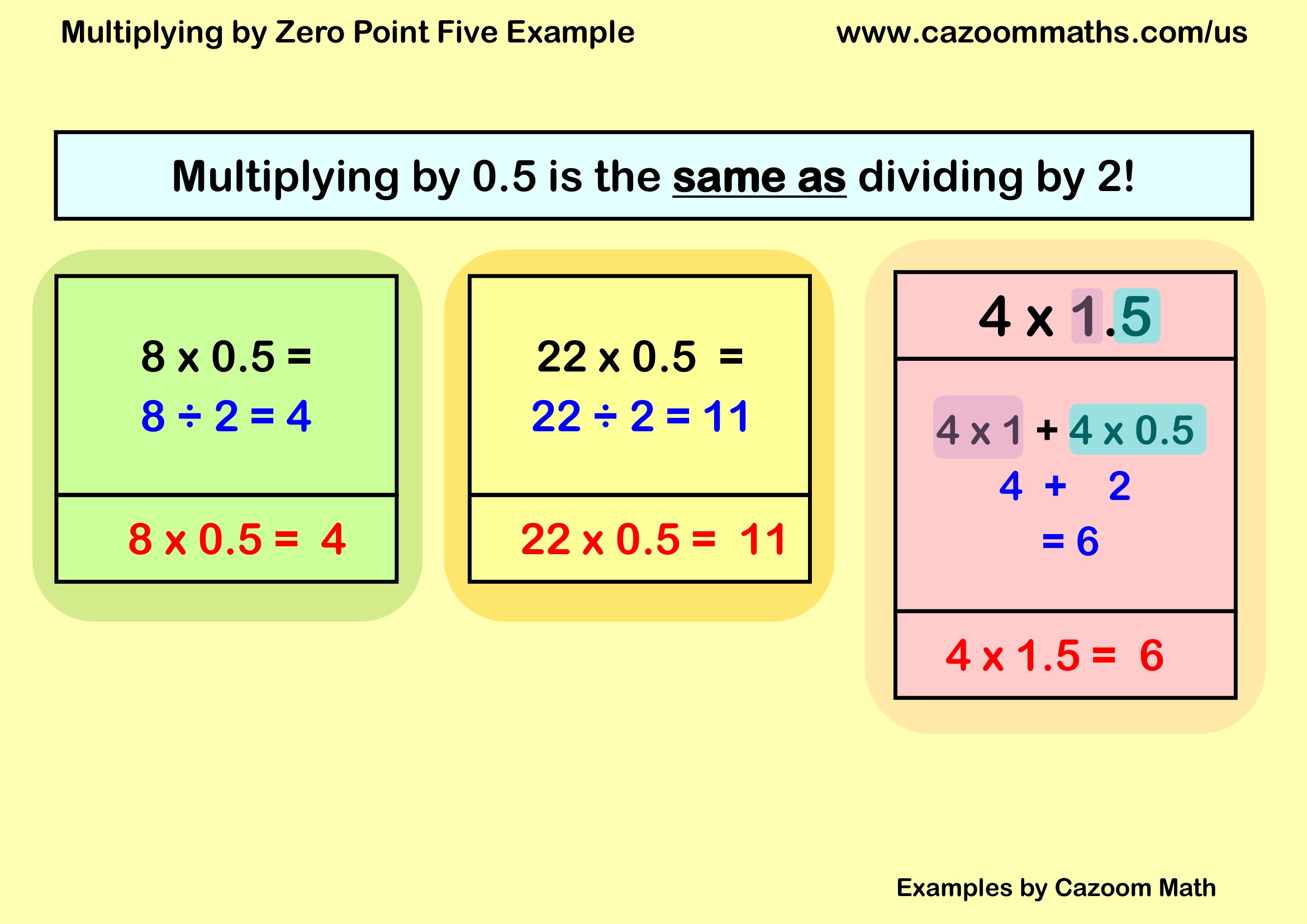 Multiplying by Zero Point Five Example | FREE Teaching Resources