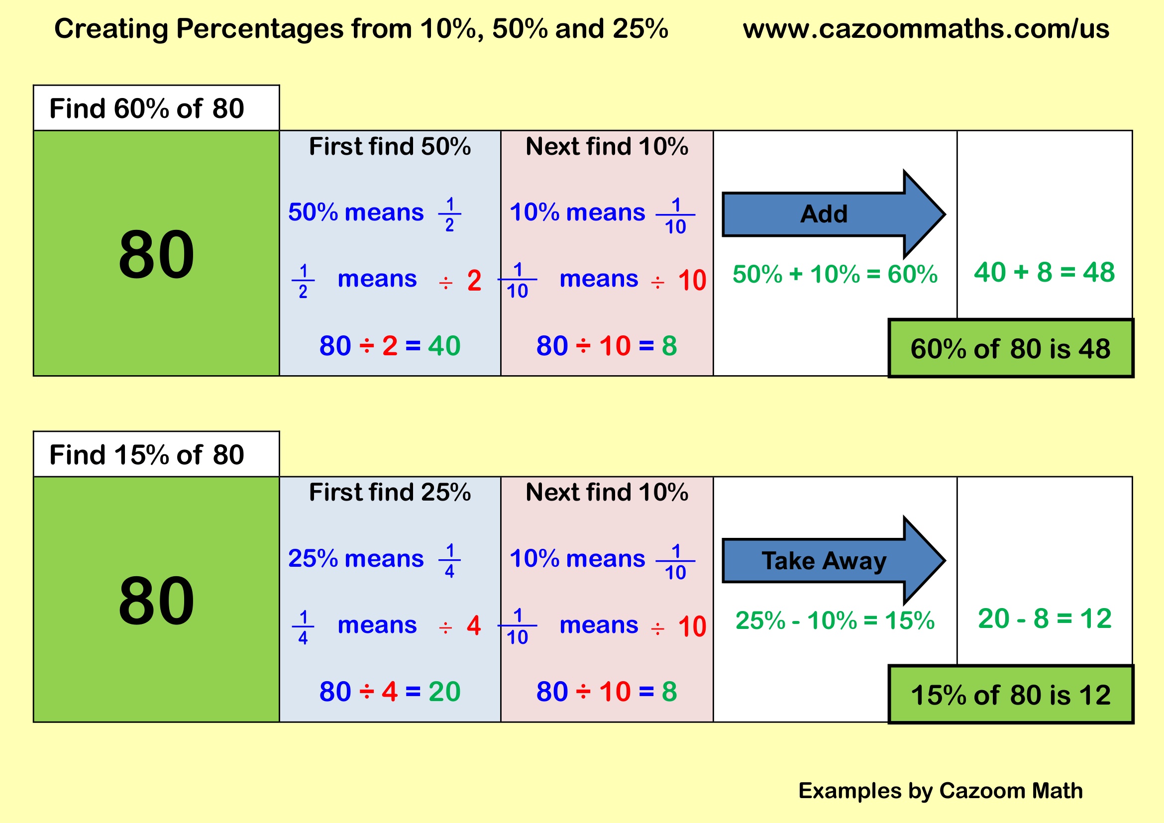 Creating Percentages from 10%, 50% and 25% | FREE Teaching Resources