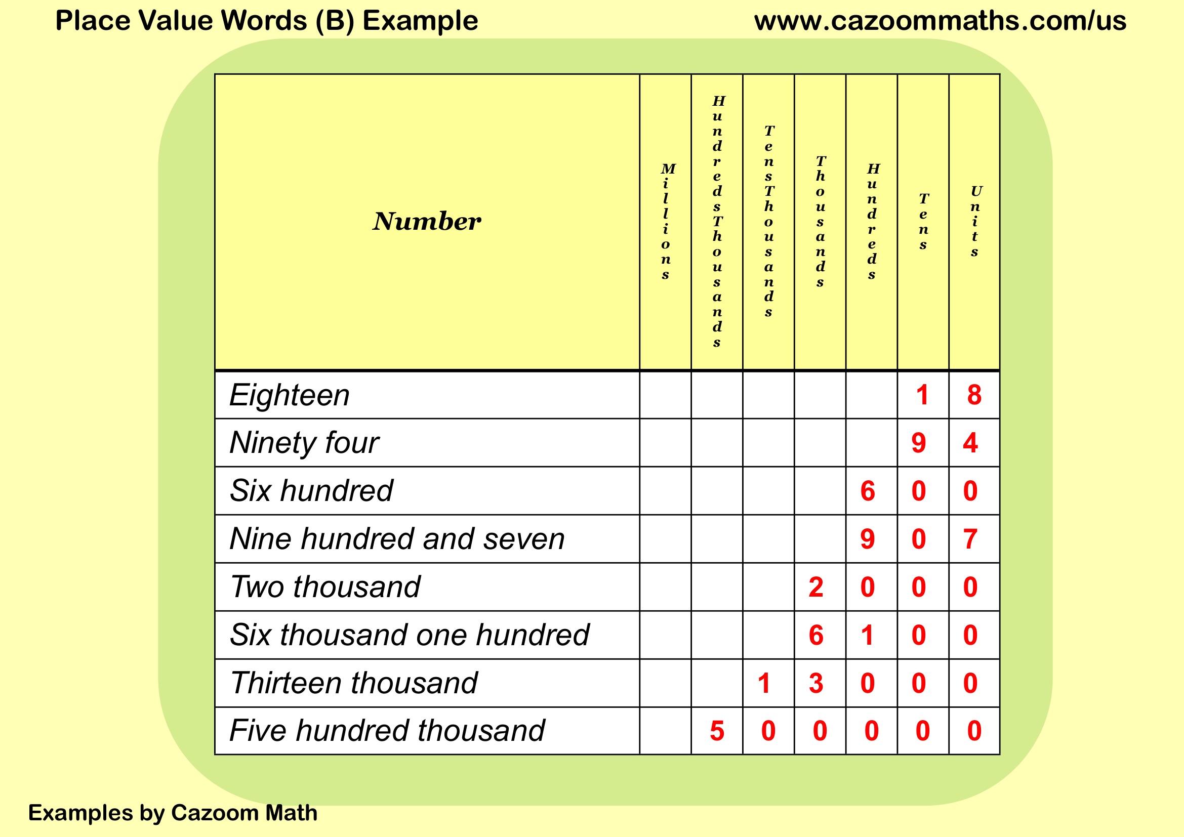 Place Value Words (B) Example | FREE Teaching Resources