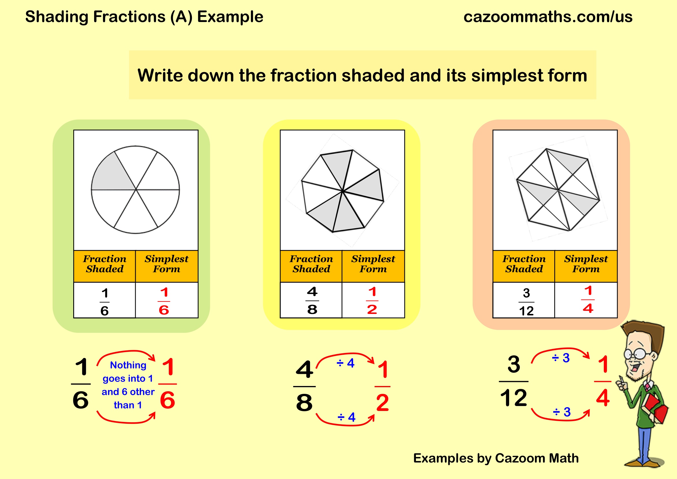 Shading Fractions (A) Example | FREE Teaching Resources