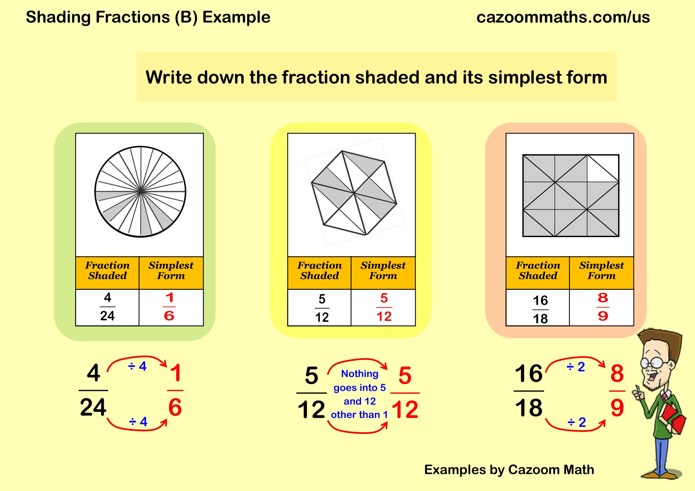 Shading Fractions (B) Example | FREE Teaching Resources