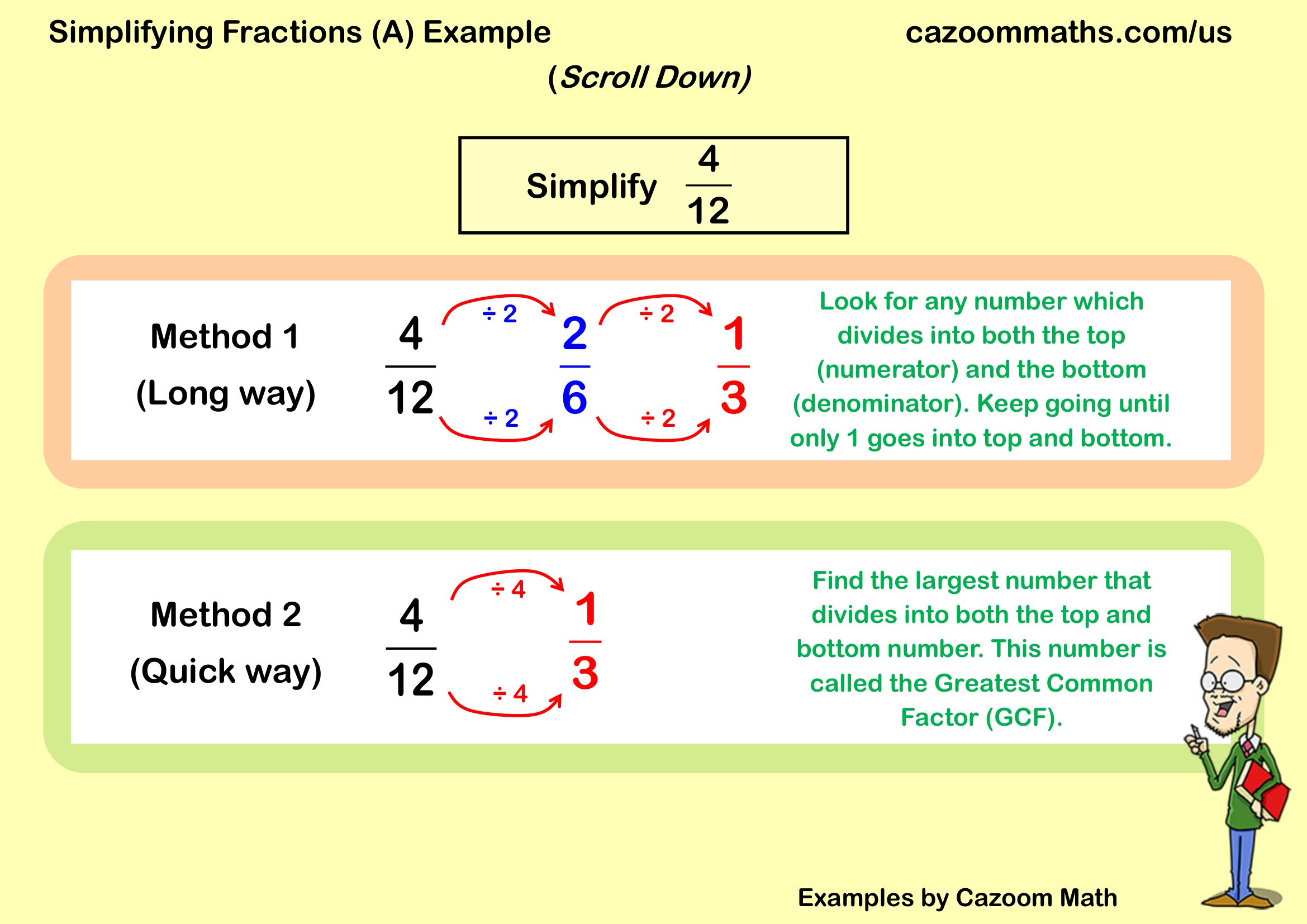Simplifying Fractions (A) Example | FREE Teaching Resources