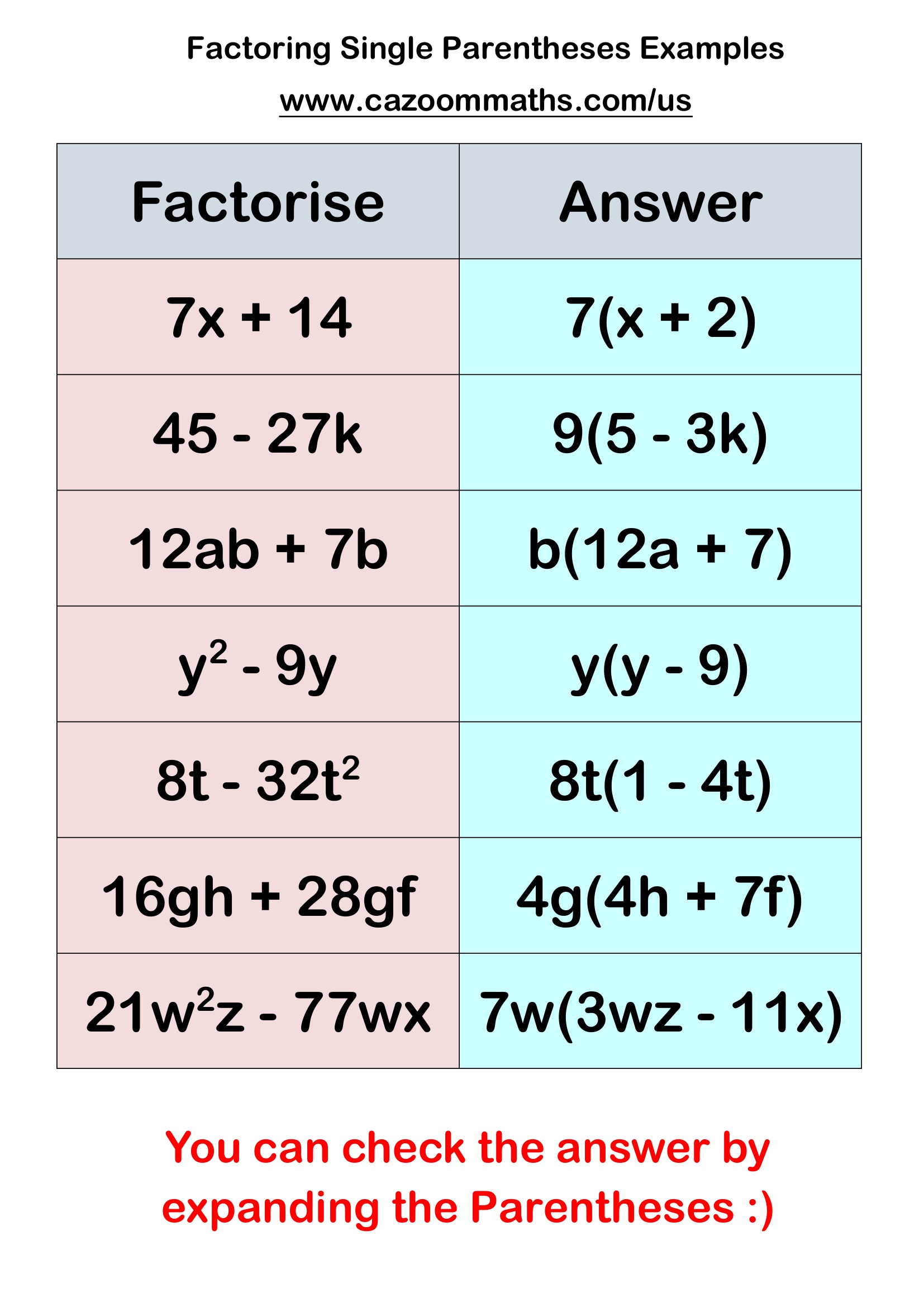 Factoring Single Parentheses Examples | FREE Teaching Resources