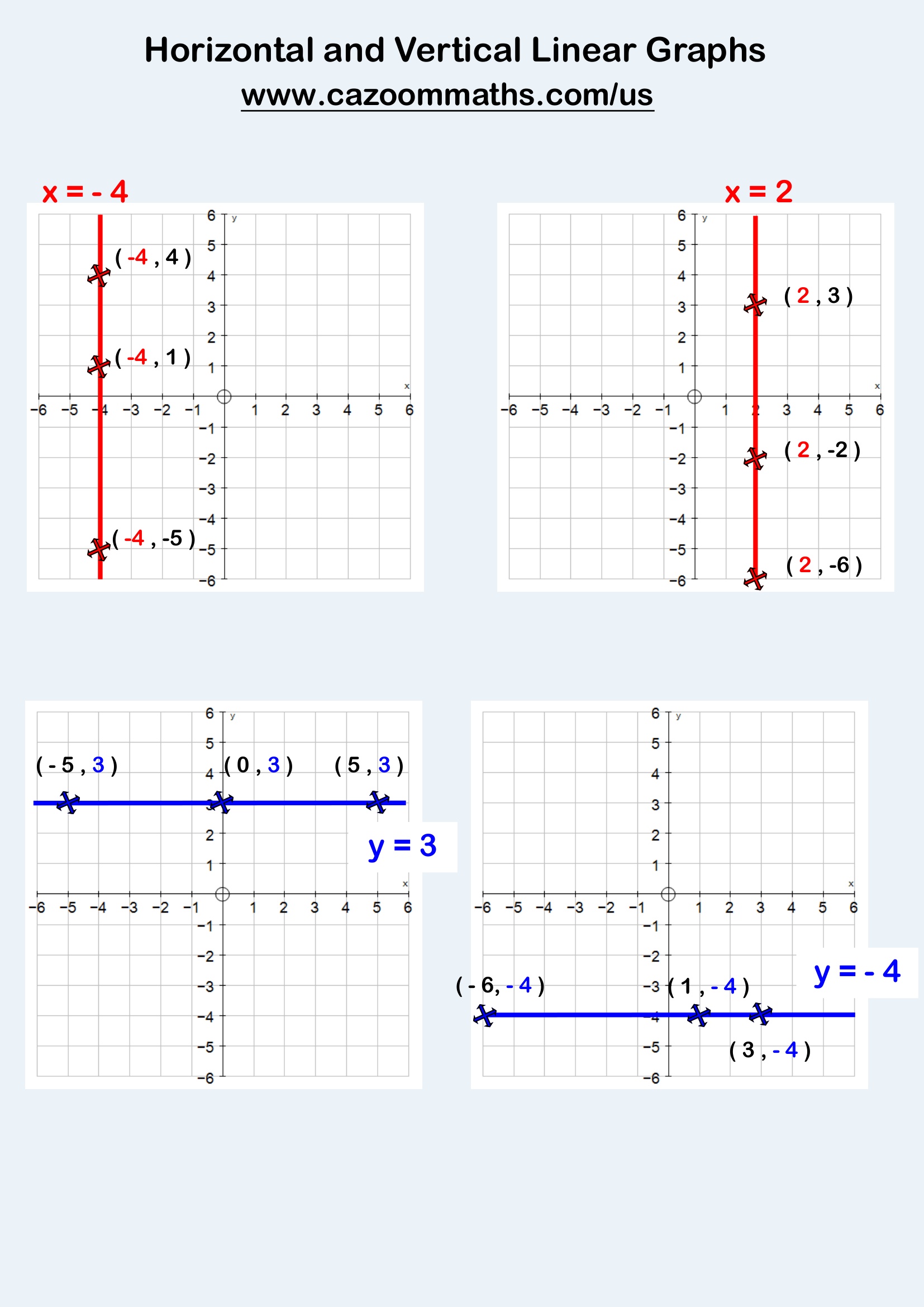 Horizontal and Vertical Linear Graphs | FREE Teaching Resources