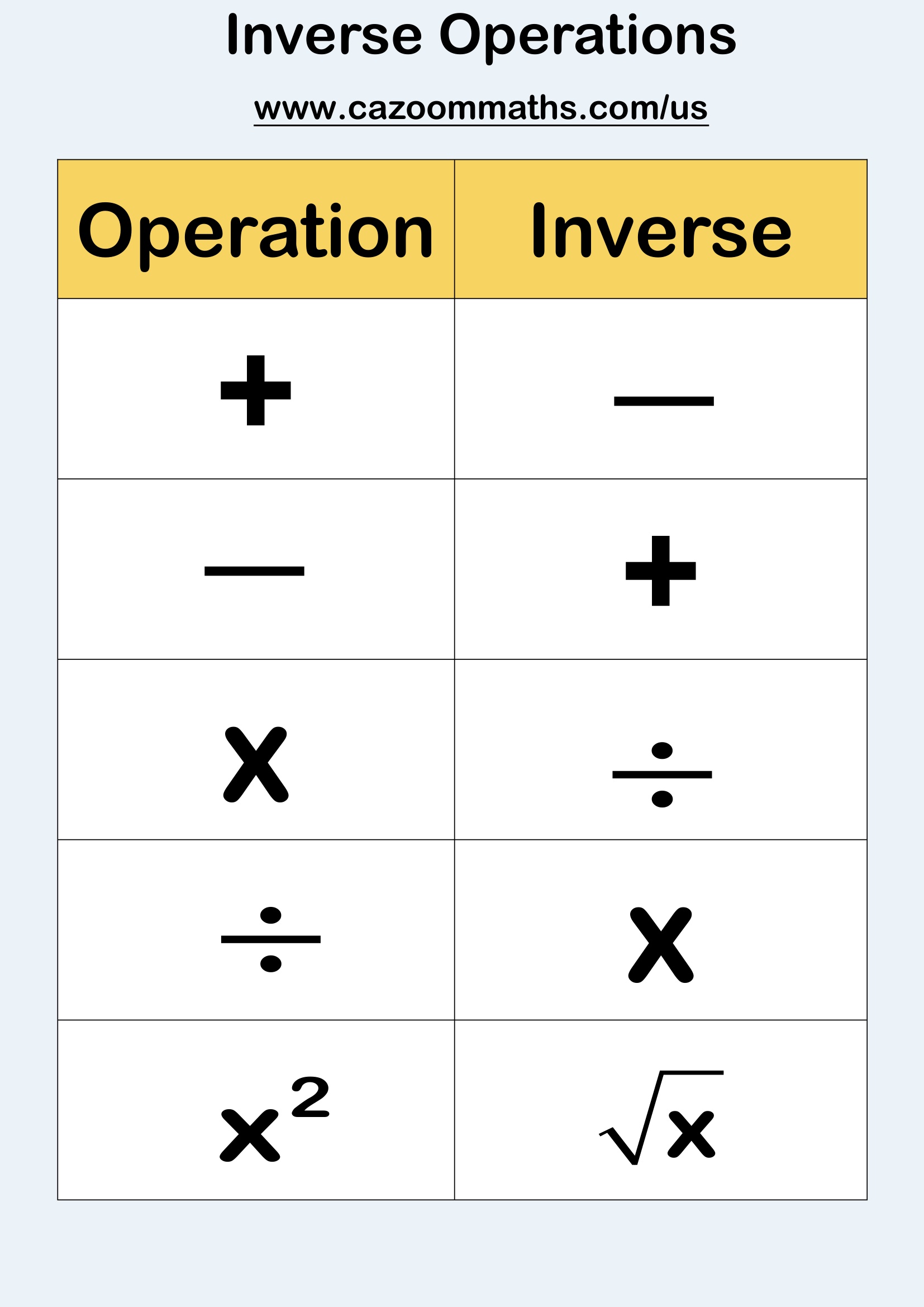 Inverse Operations | FREE Teaching Resources