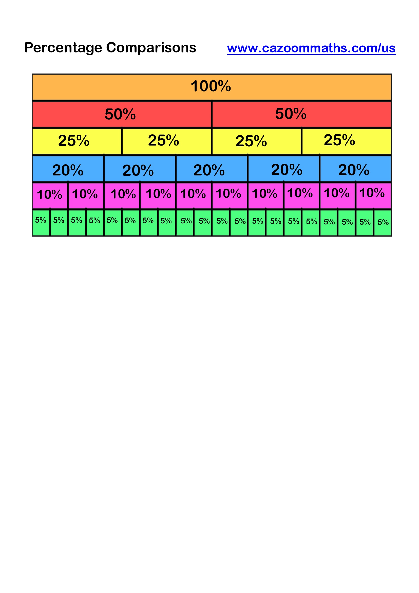Percentage Comparisons Help Sheet | FREE Teaching Resources | Cazoom Math