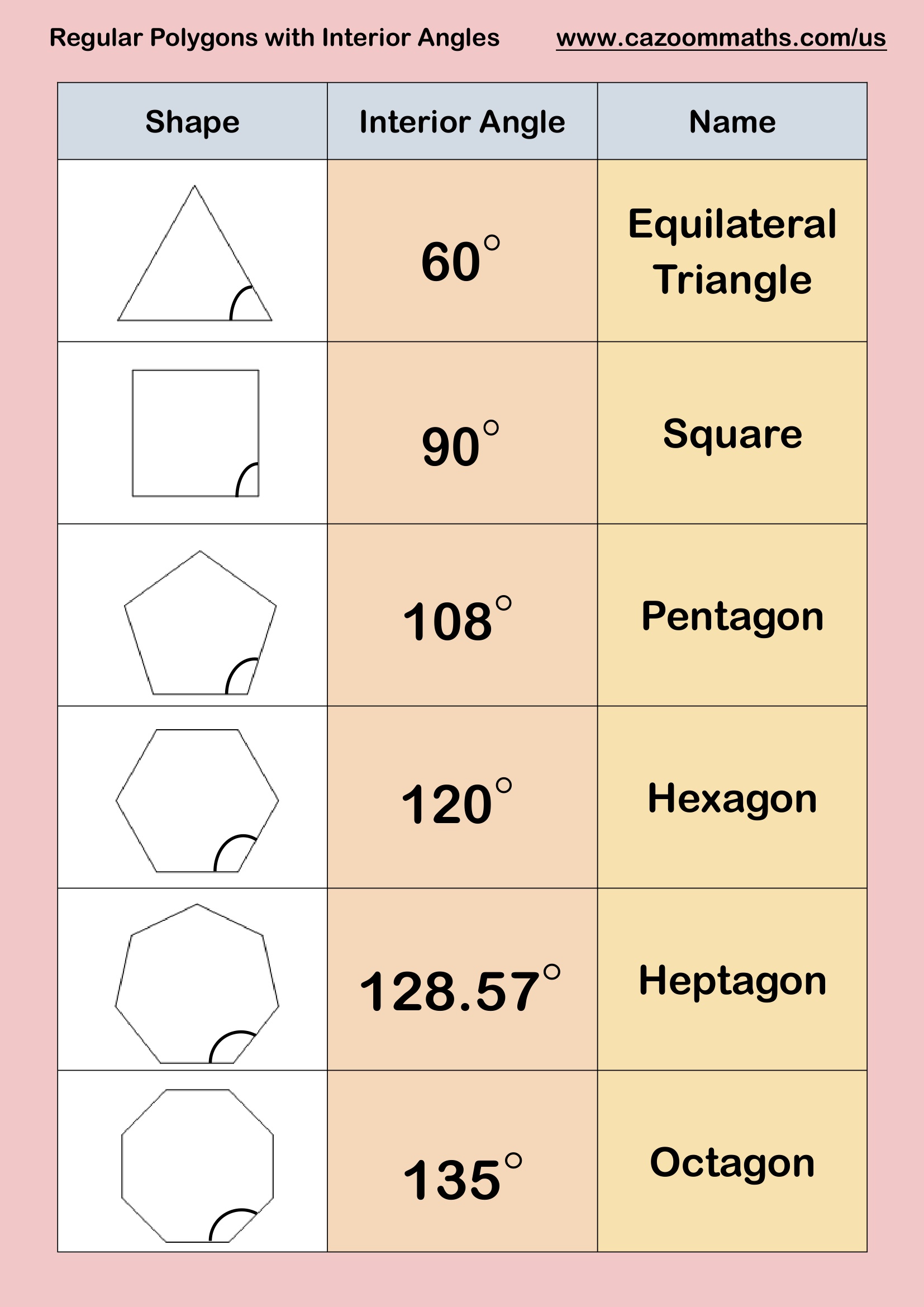 Regular Polygons with Interiror Angles | FREE Teaching Resources