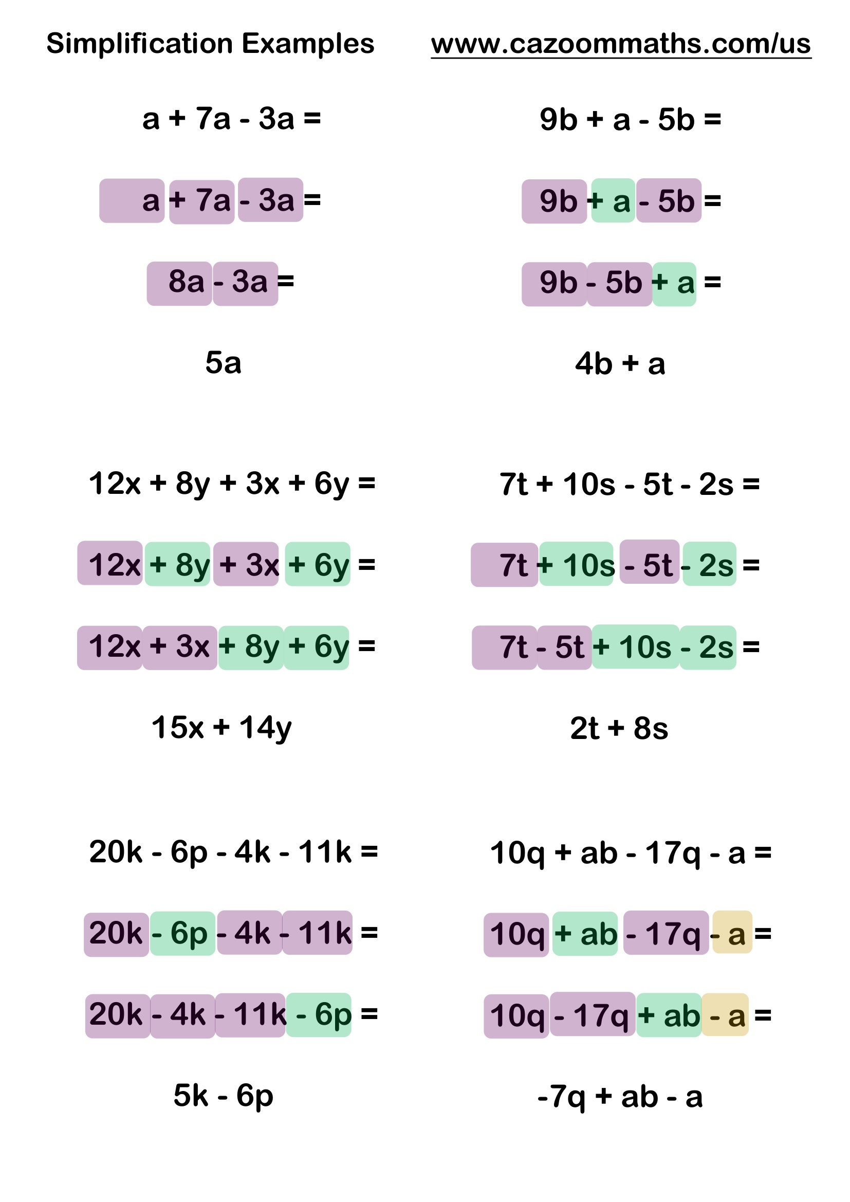 Simplification Examples | FREE Teaching Resources
