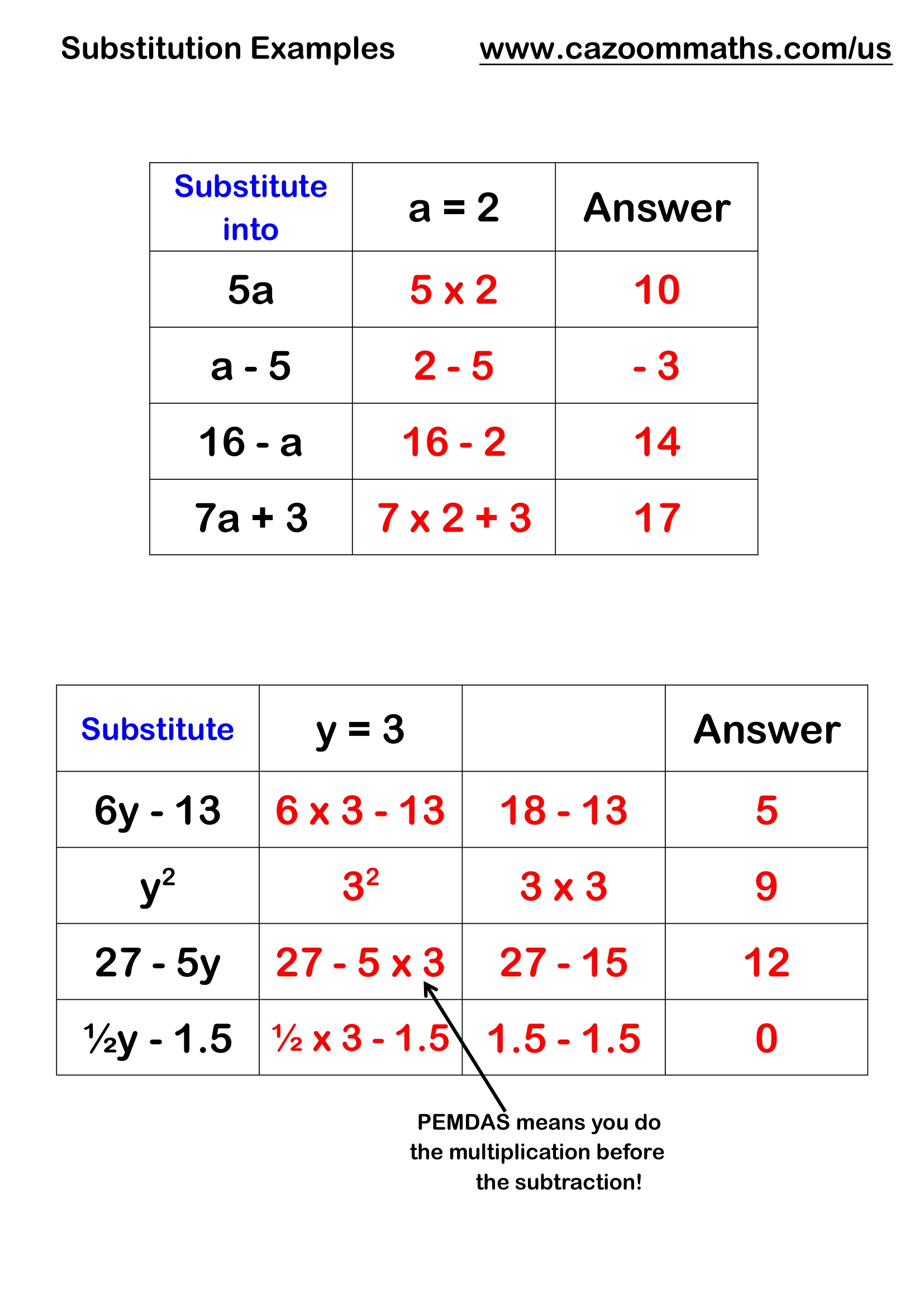Substituting into Expressions Examples | FREE Teaching Resources