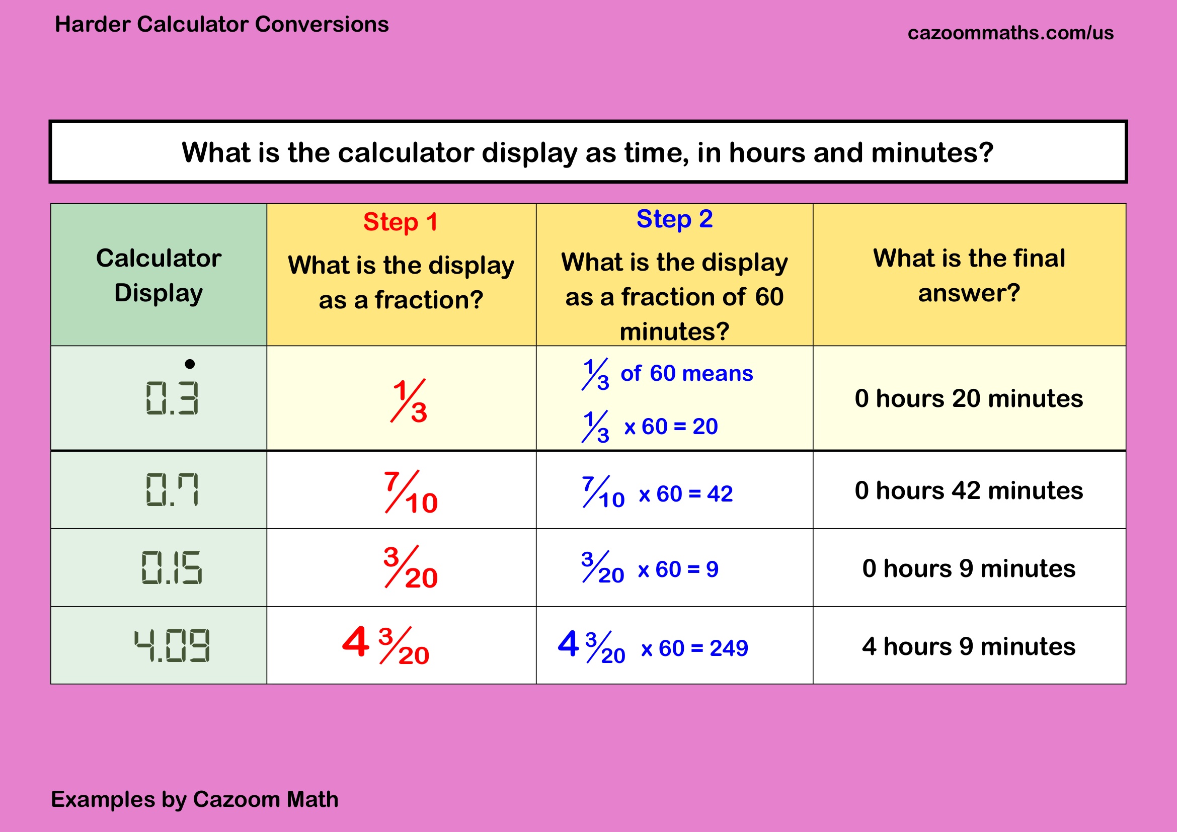Calculator Minutes and Hours 2 | FREE Teaching Resources