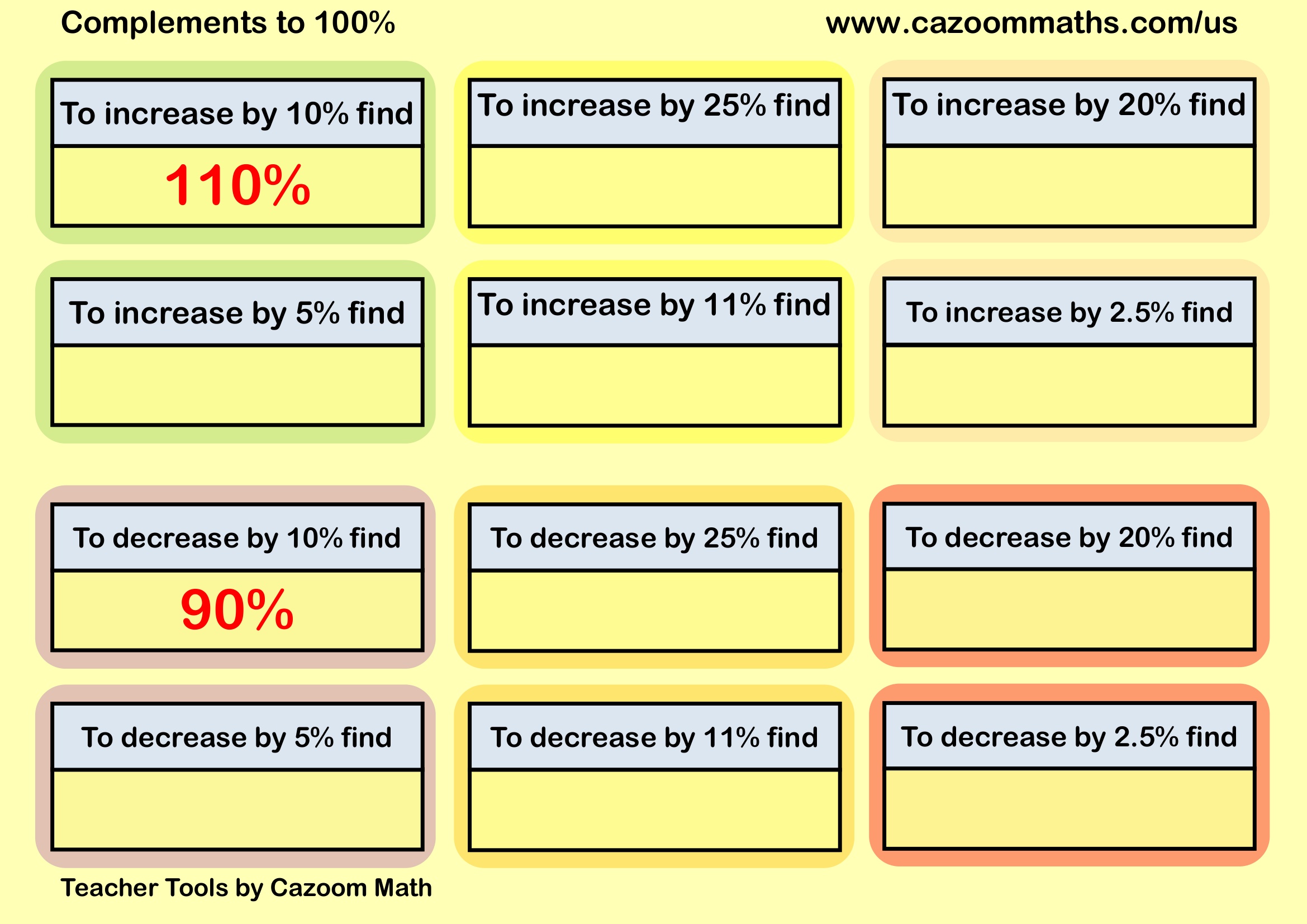 Complements to 100 Per Cent | FREE Teaching Resources