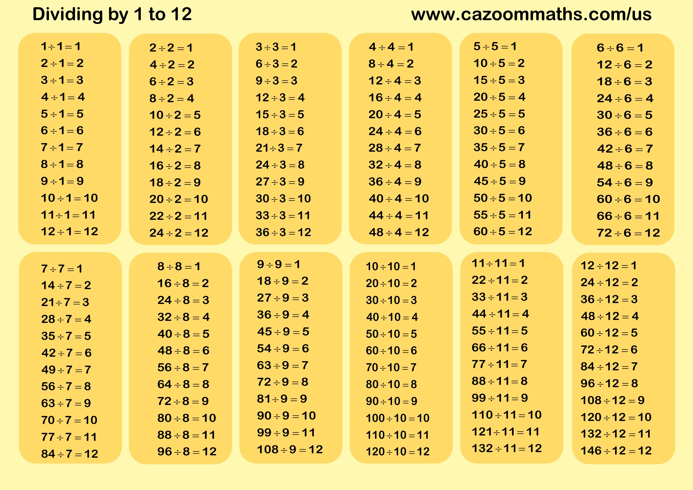 Division Help Sheet | FREE Teaching Resources