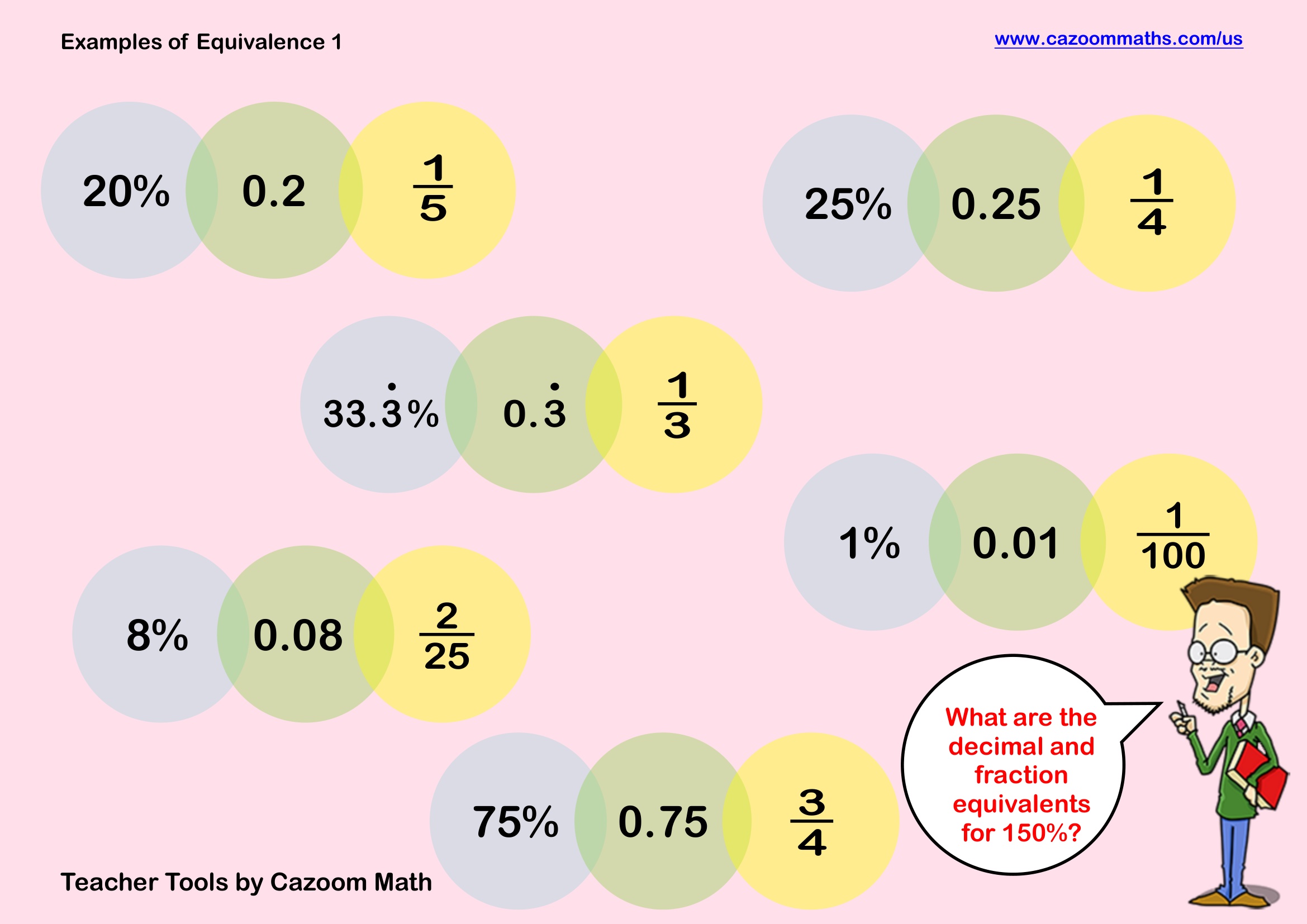 Examples of Equivalence 1 | FREE Teaching Resources
