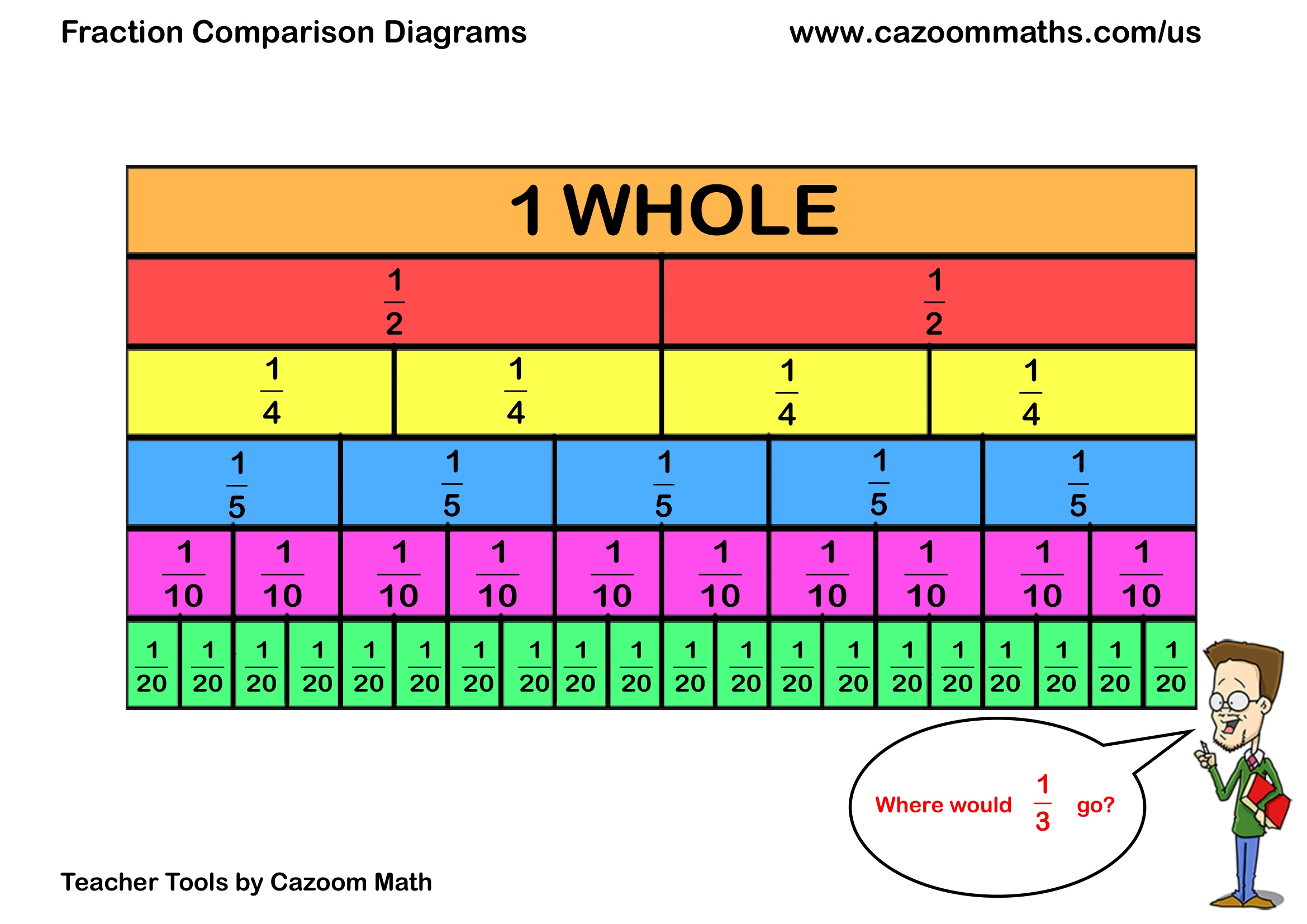 Fraction Comparisons | FREE Teaching Resources