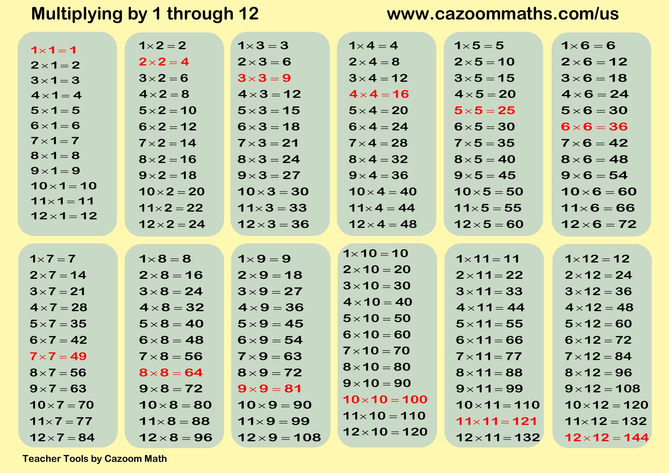 Multiplication Help Sheet Free Teaching Resources Cazoom Math