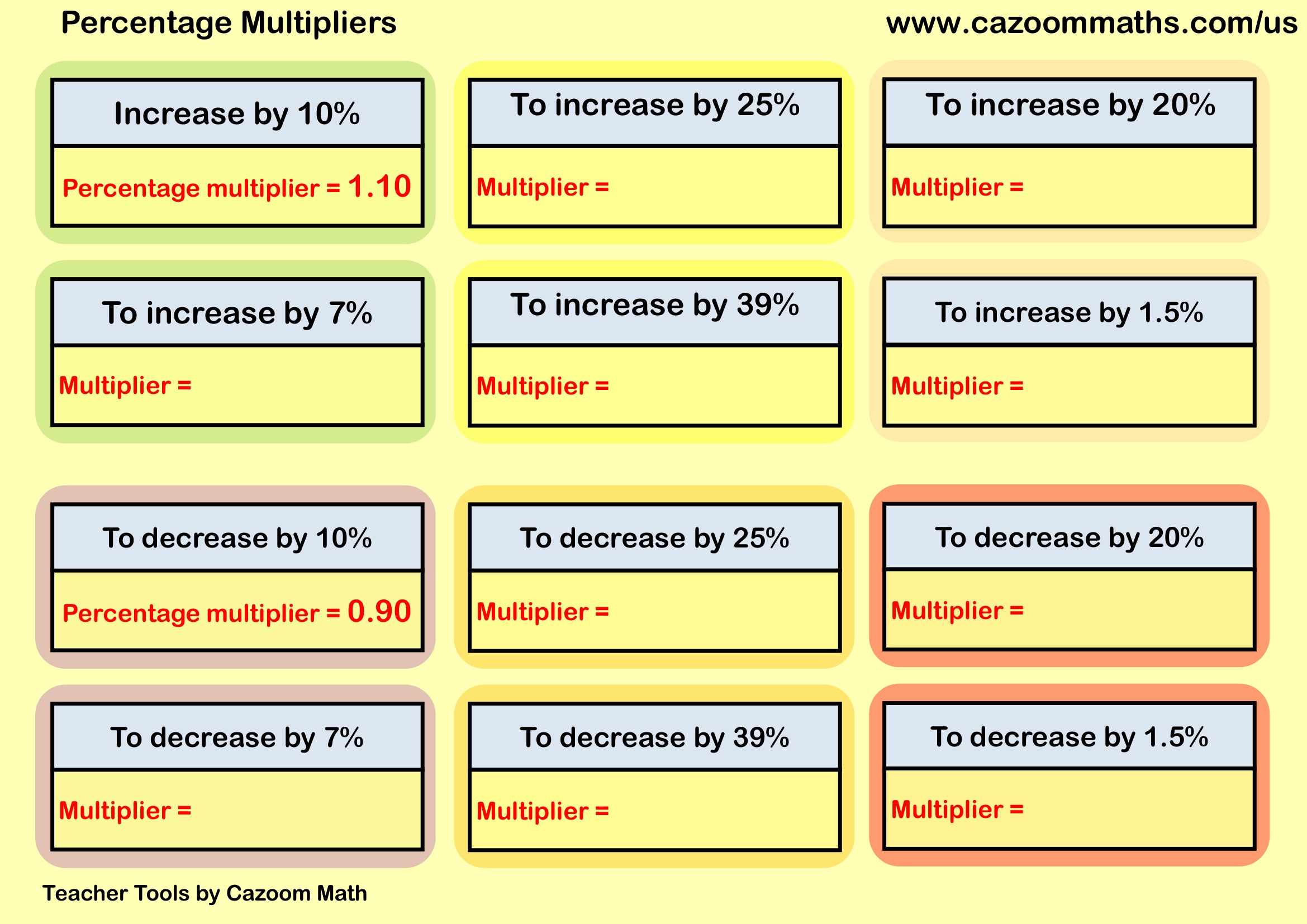 Percentage Multipliers | FREE Teaching Resources