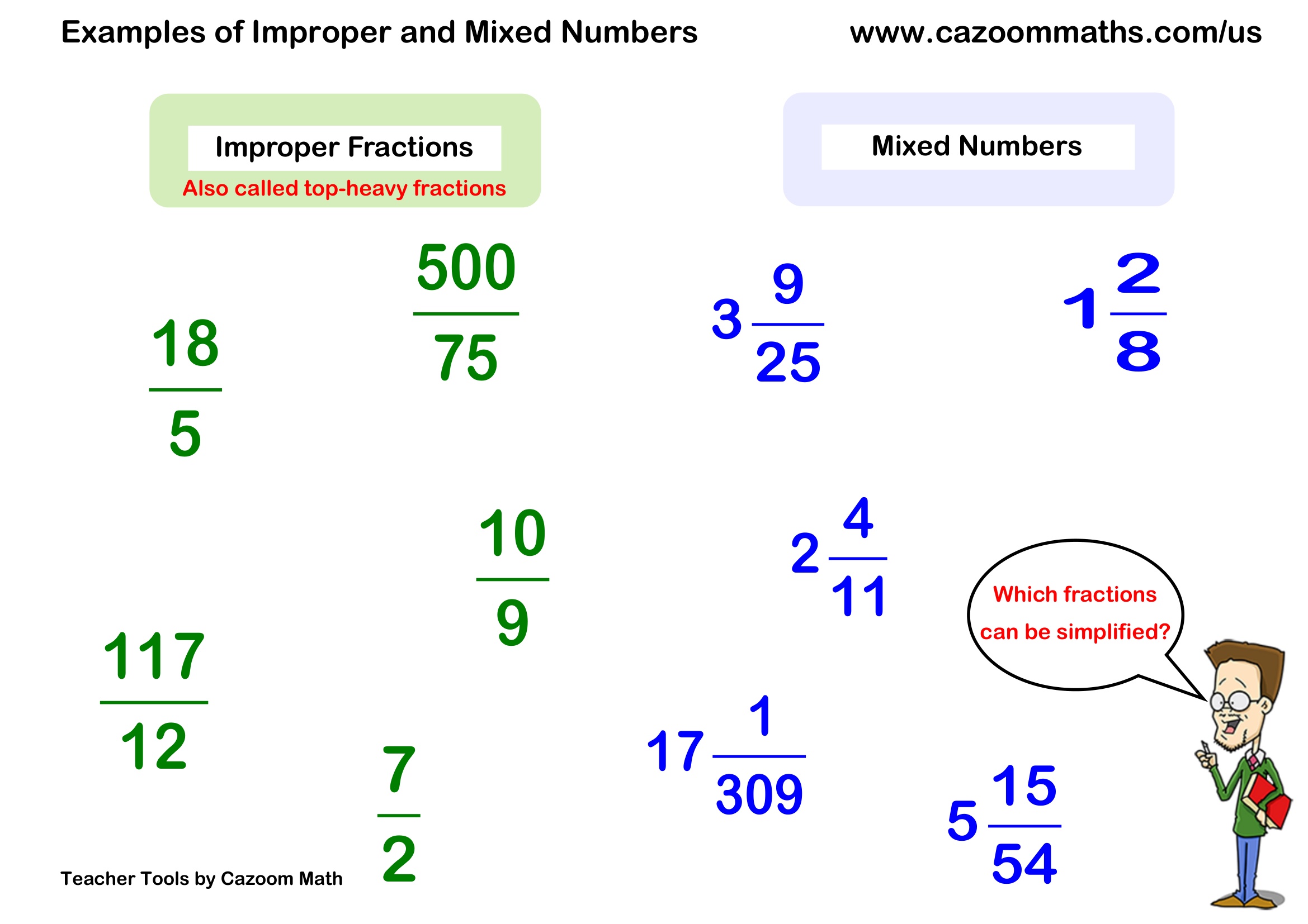 What Are Improper Fractions | FREE Teaching Resources