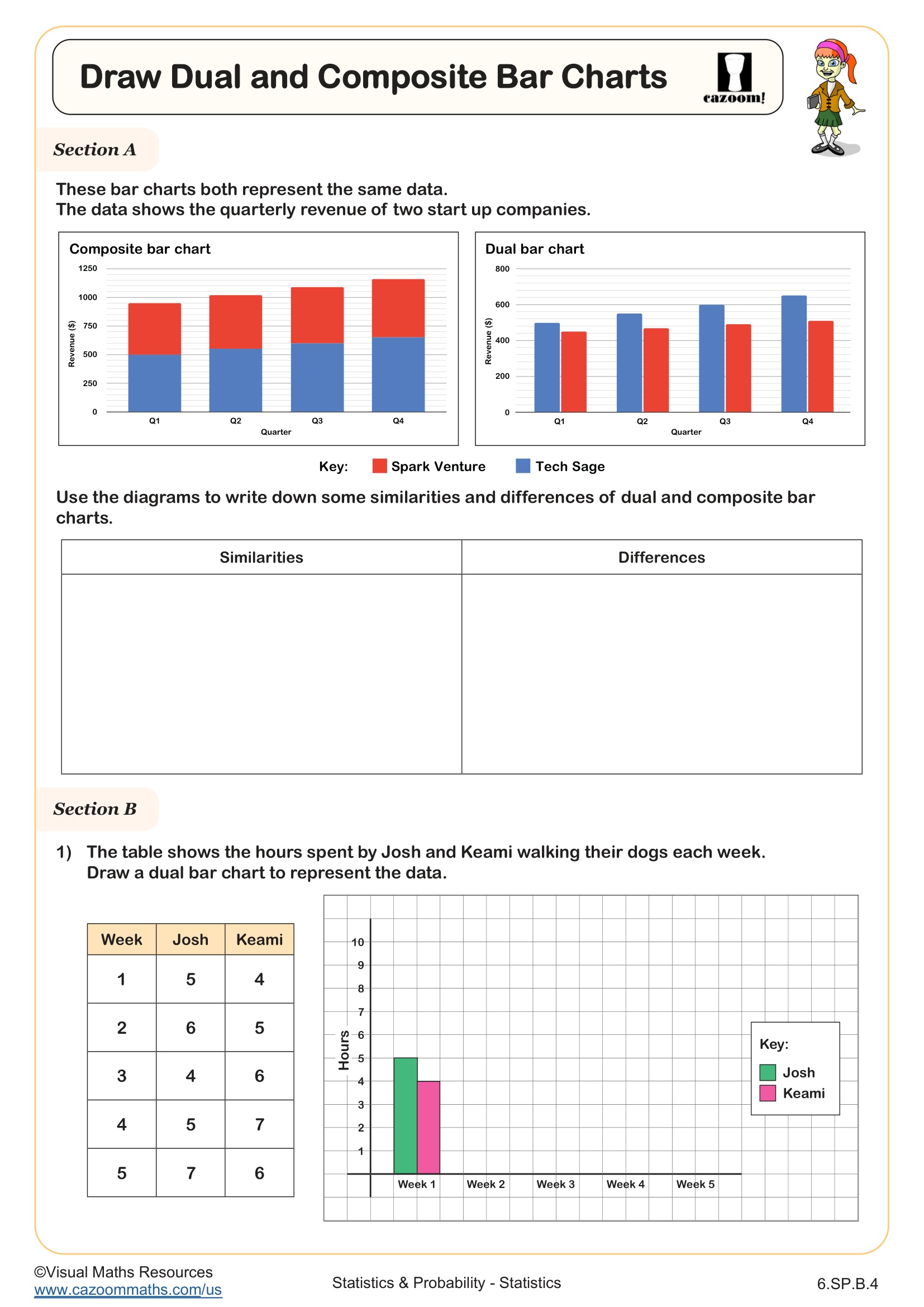 Draw Composite and Dual Bar Charts Worksheet | Fun and Engaging 6th ...