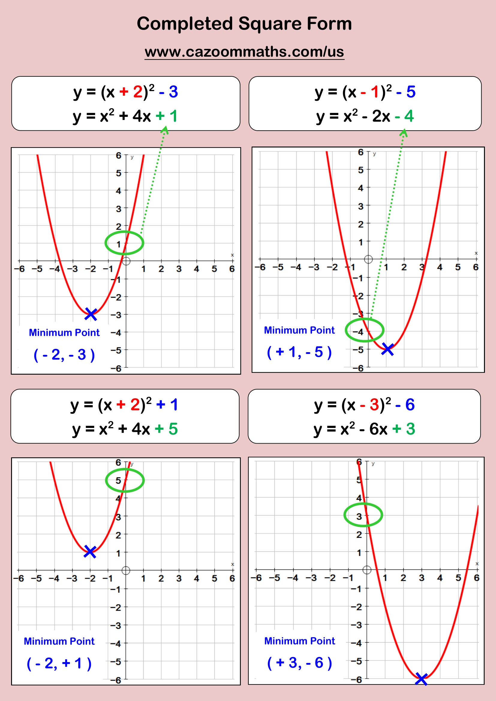 Completed Square Form | FREE Teaching Resources