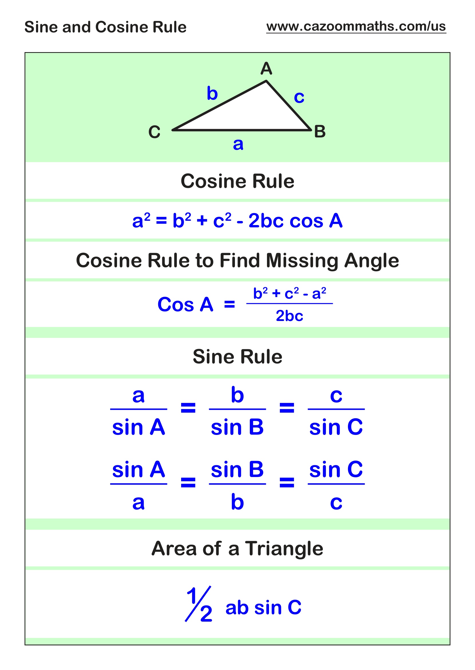 Cosine and sine rule | FREE Teaching Resources