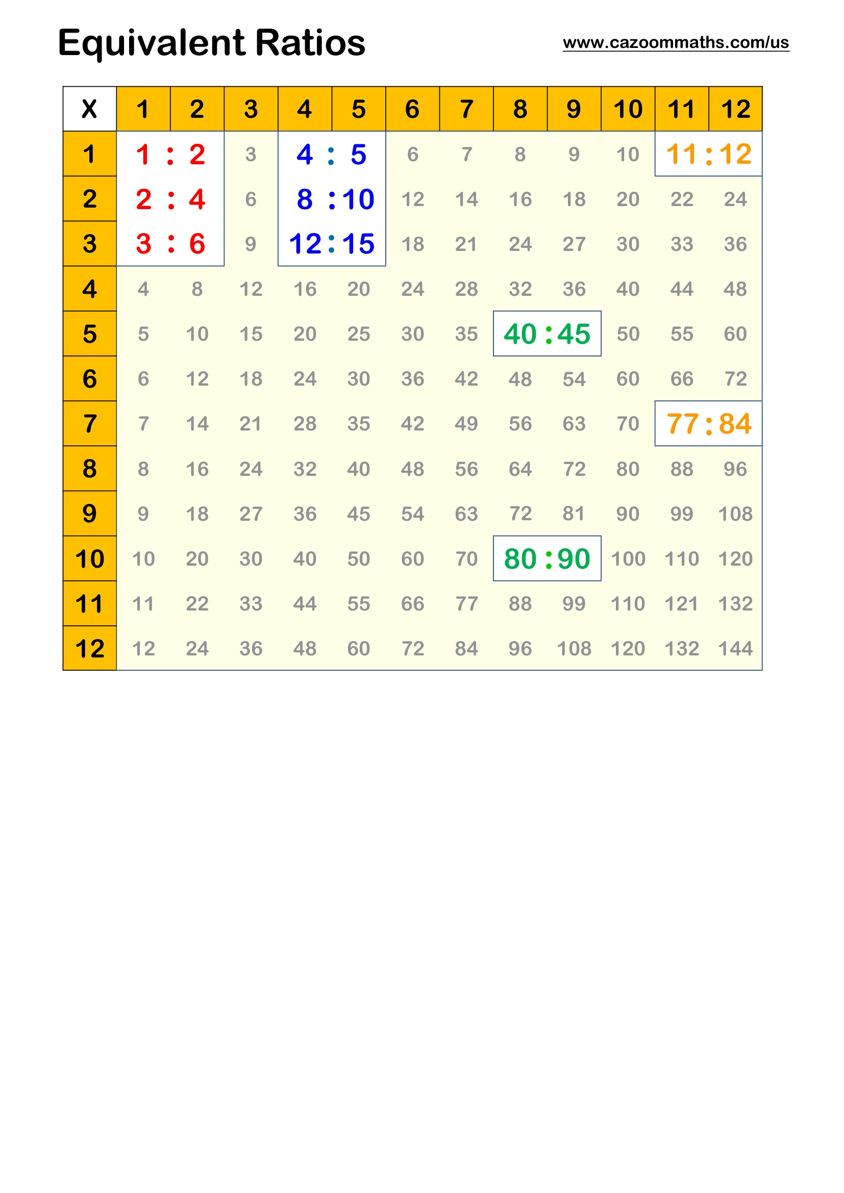 Equivalent Ratios | FREE Teaching Resources