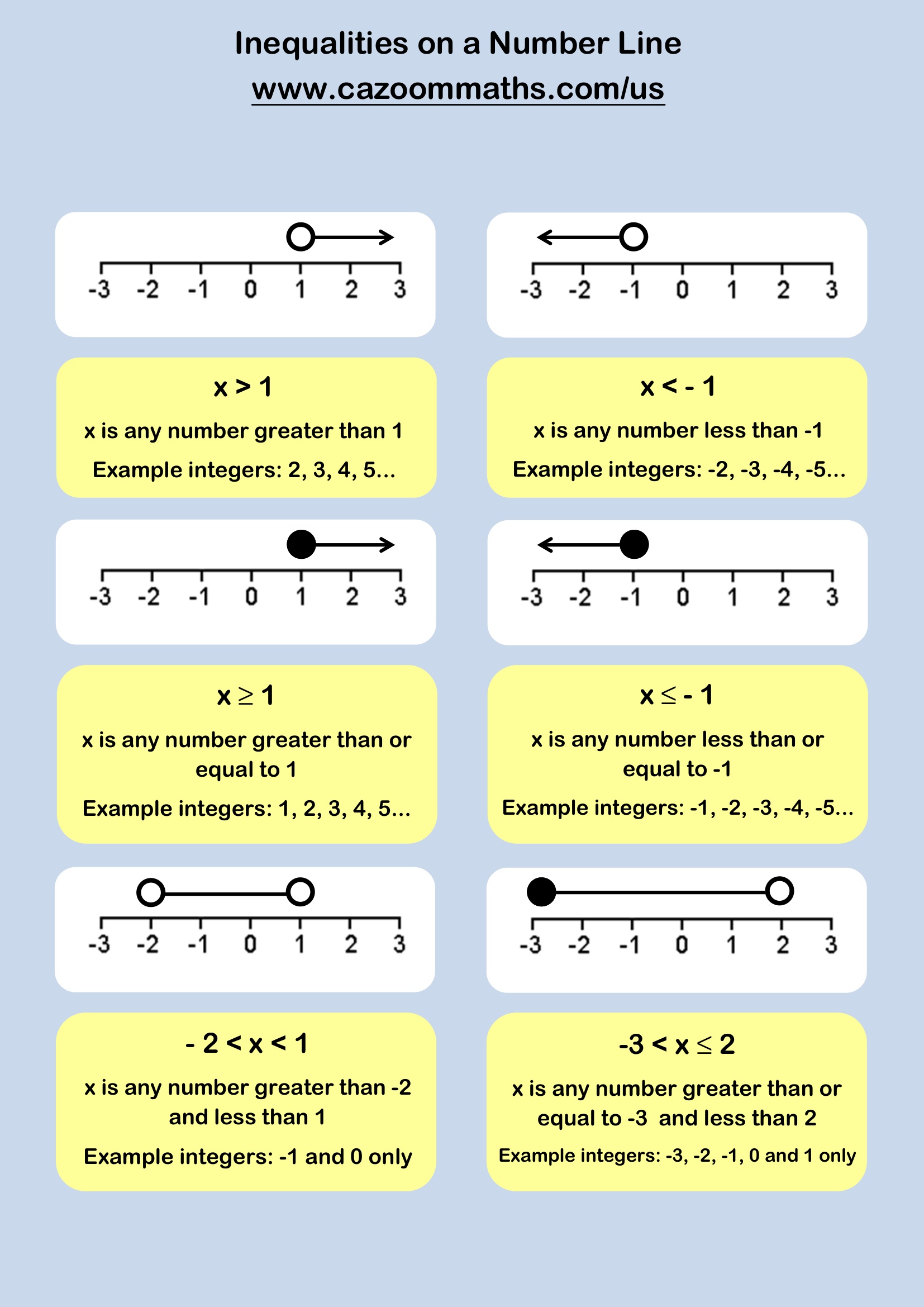 Inequalities on a Number Line | FREE Teaching Resources