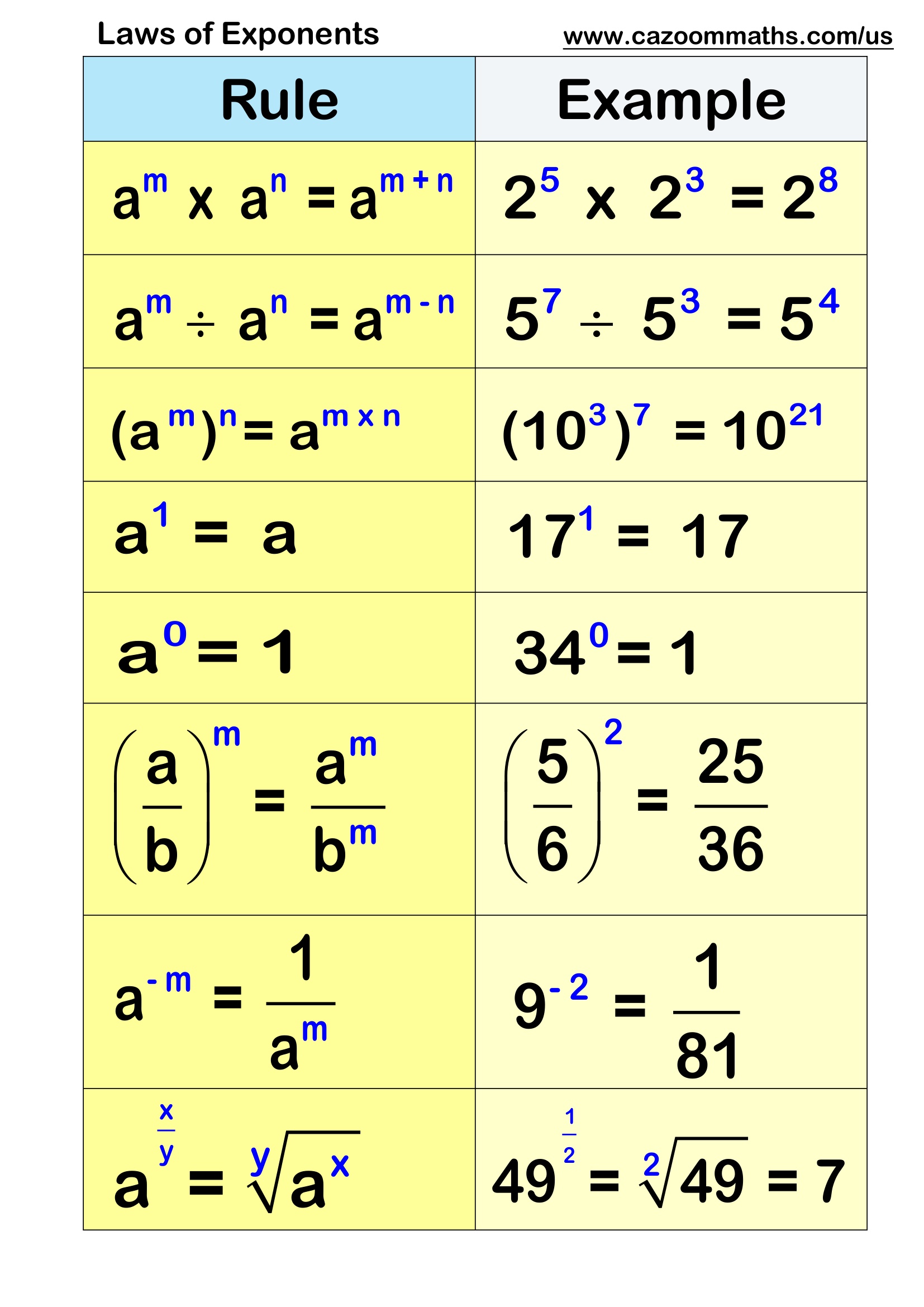 Laws of Exponents | FREE Teaching Resources
