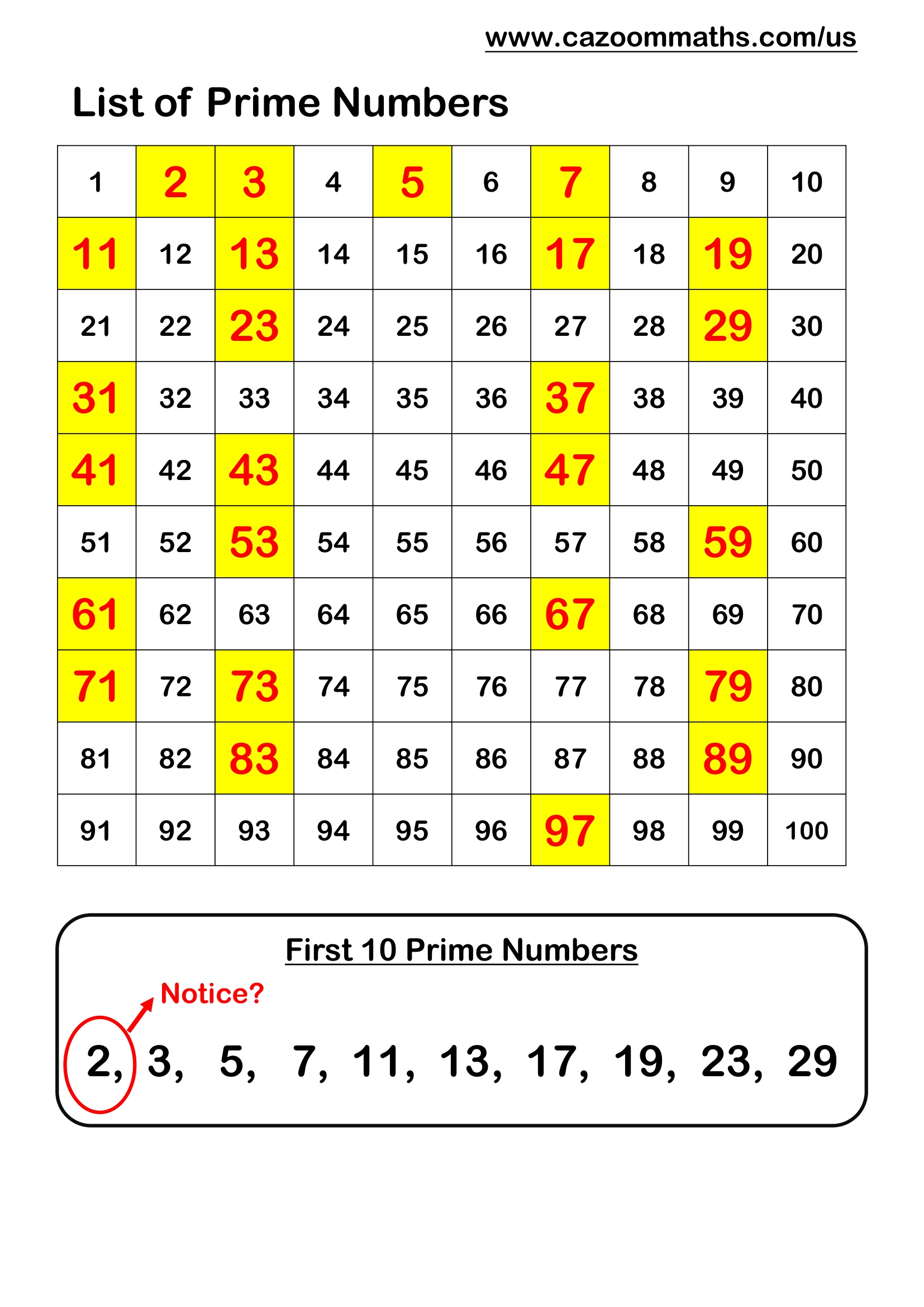 List of Prime Numbers | FREE Teaching Resources
