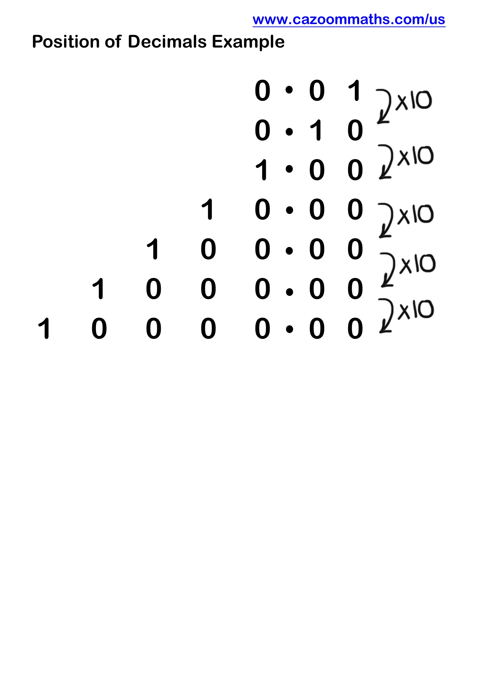 Position of Decimals Example | FREE Teaching Resources | Cazoom Math