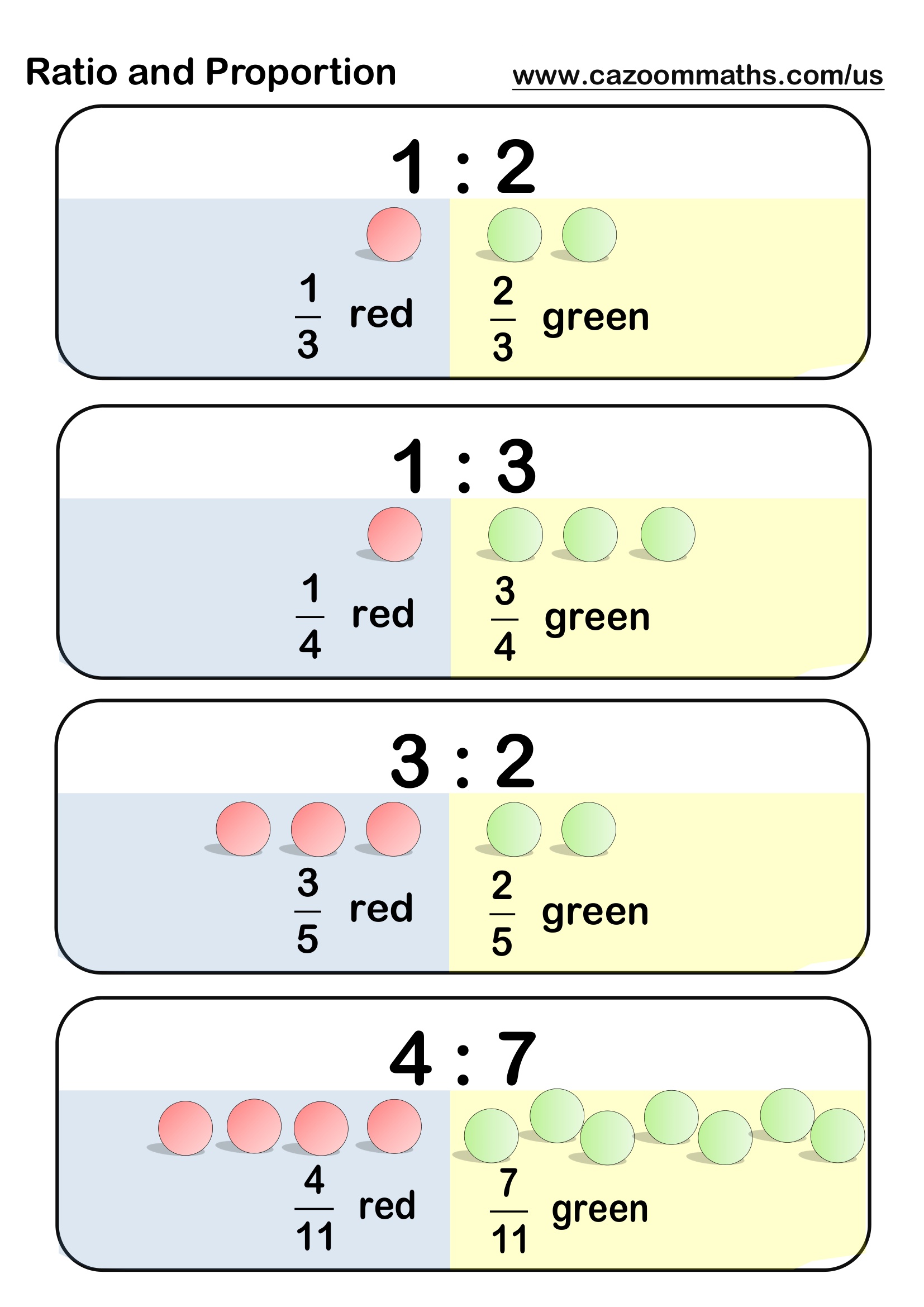 Ratio and Proportion Example | FREE Teaching Resources