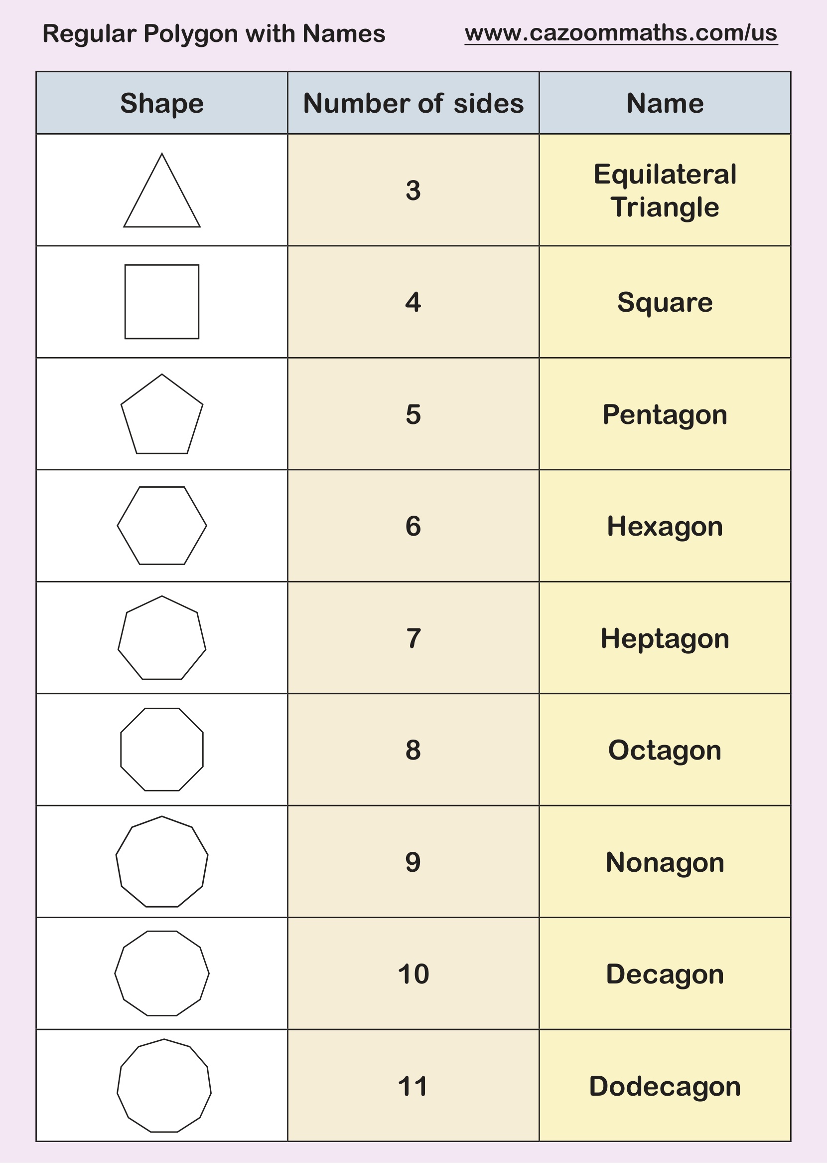 Regular Polygons with Names | FREE Teaching Resources