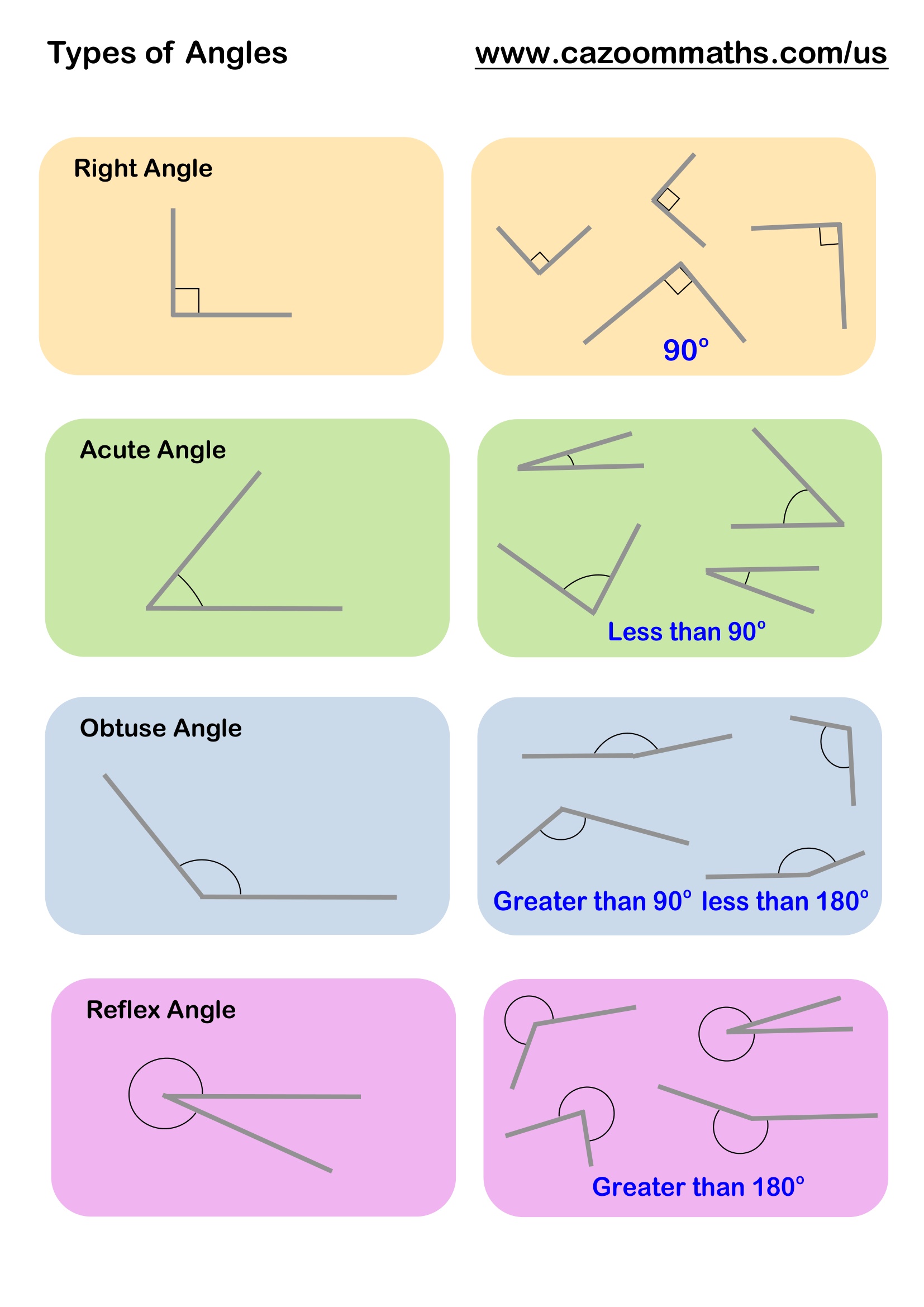 Types of Angles | FREE Teaching Resources