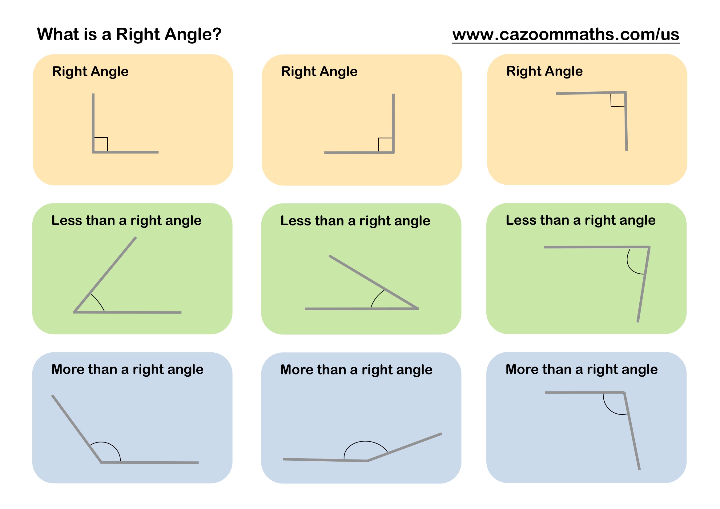What Is a Right Angle? | FREE Teaching Resources