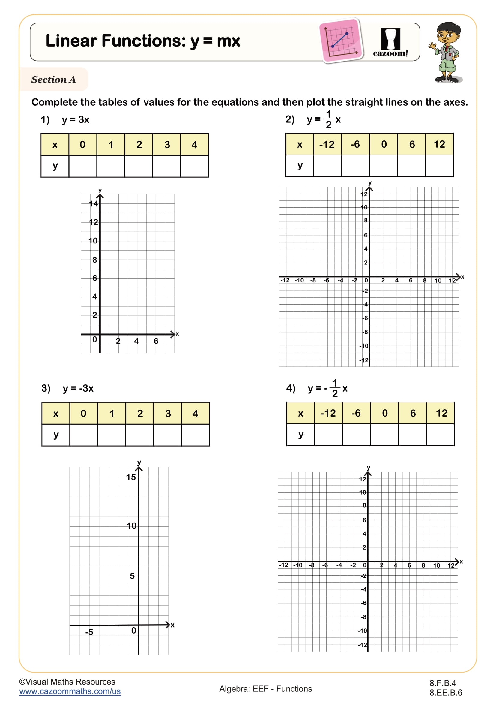 Linear Functions: y = mx Worksheet | Printable PDF 8th Grade Algebra: EEF Worksheet