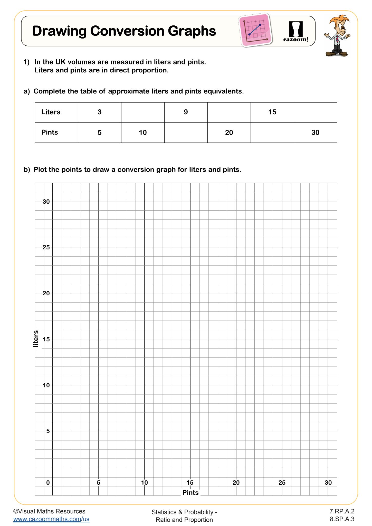 Drawing Conversion Graphs Worksheet | Printable PDF 7th Grade and 8th ...