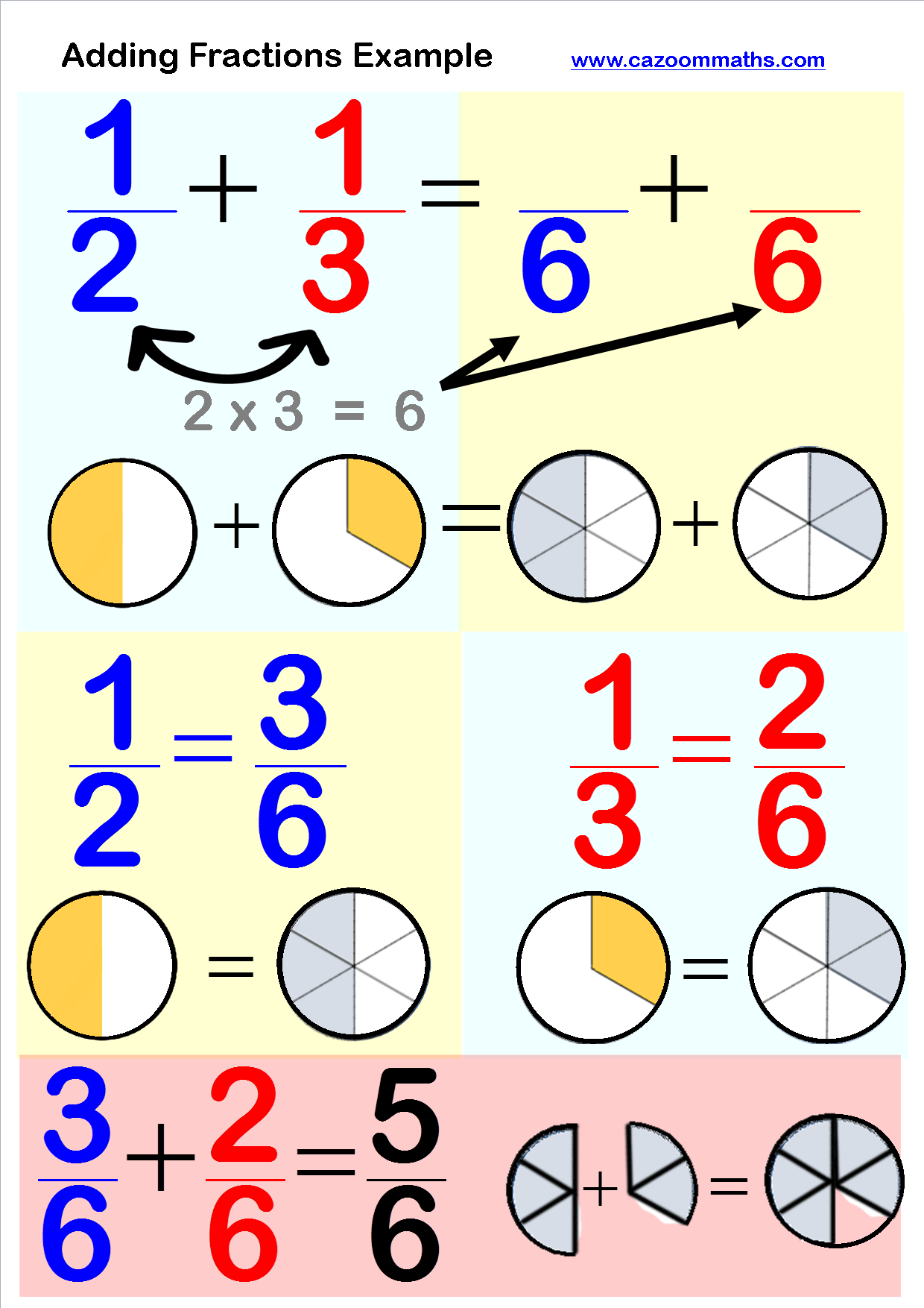  26 Adding Fractions Using Models Adding And Subtracting Fractions 