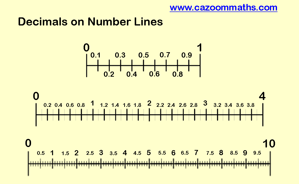 NEW DECIMAL PLACES NEGATIVE Decimal