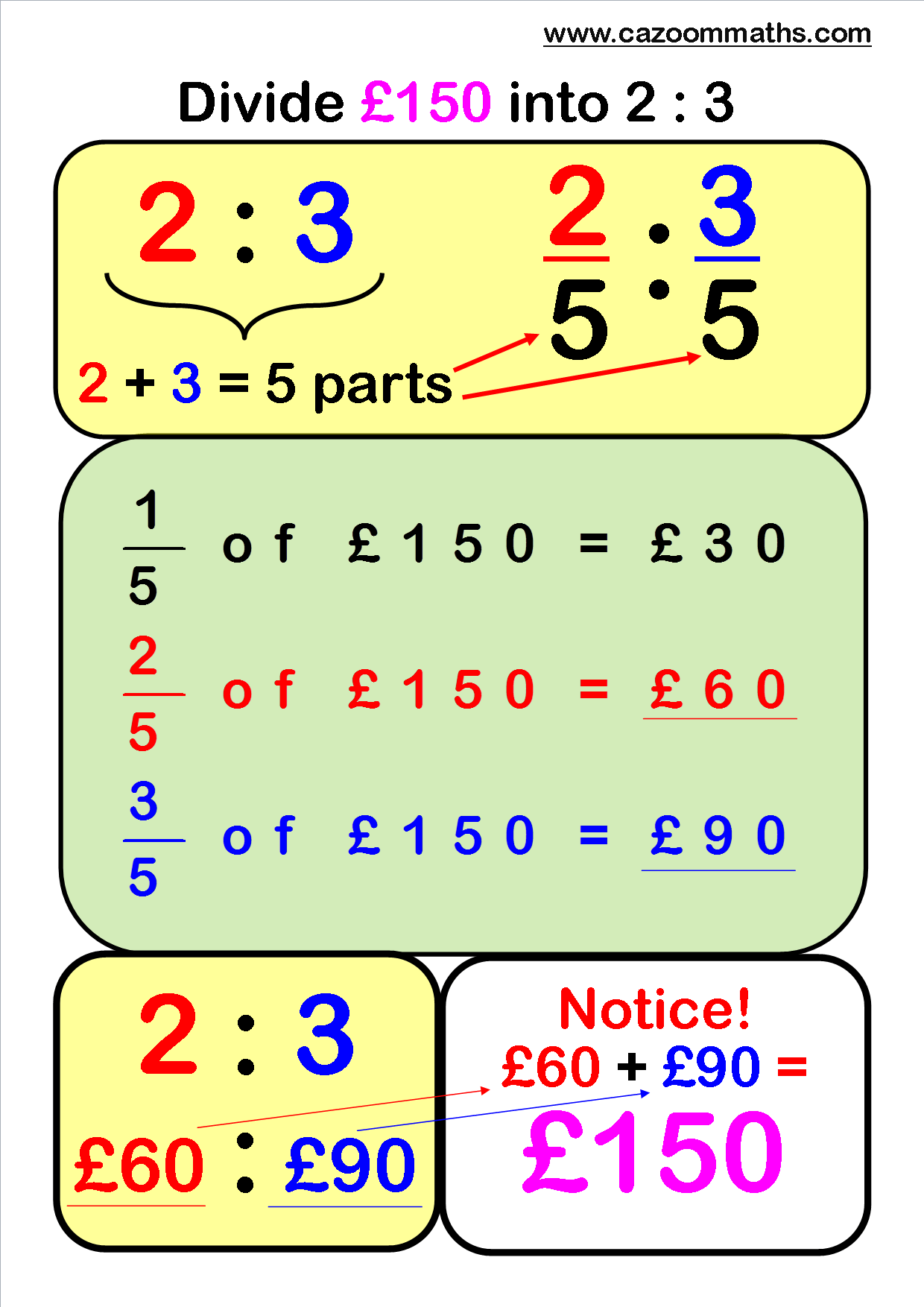 Number Resources Cazoom Maths Worksheets