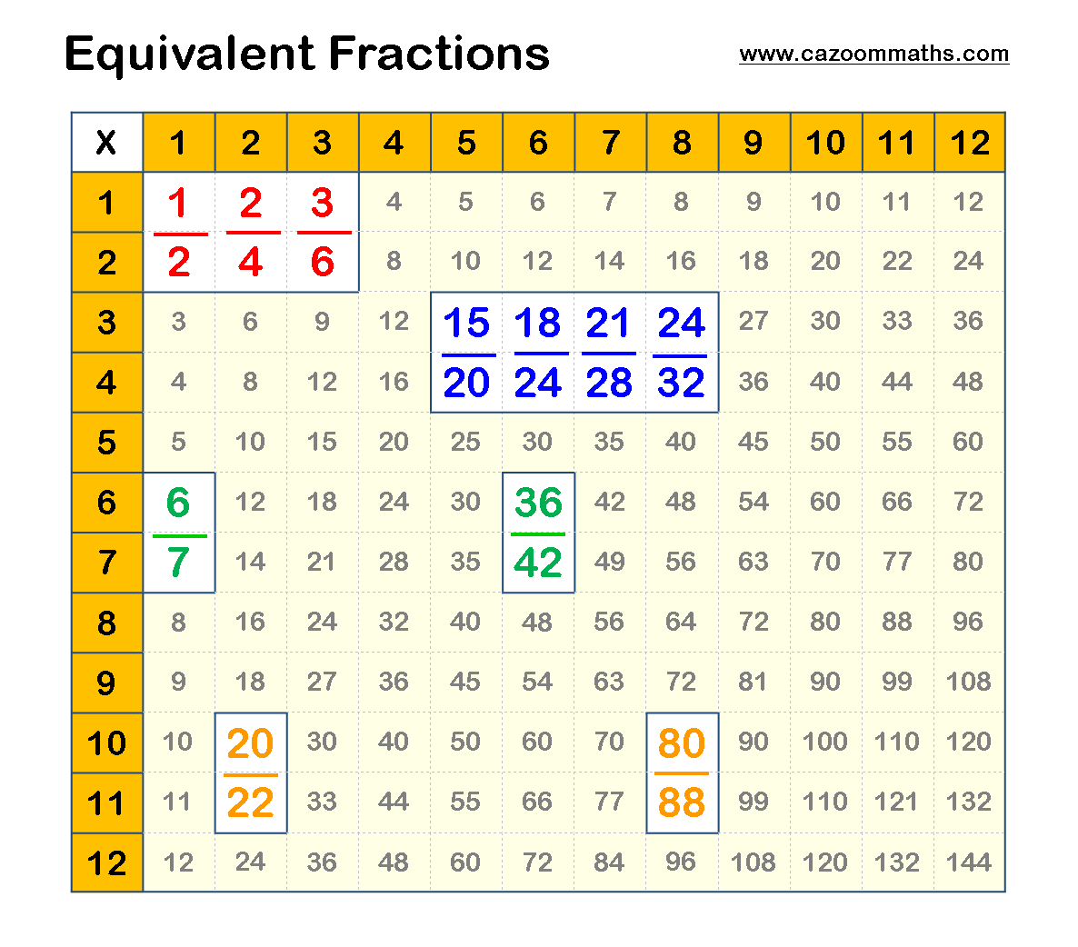 Equivalent Fractions Example Cazoom Maths Worksheets