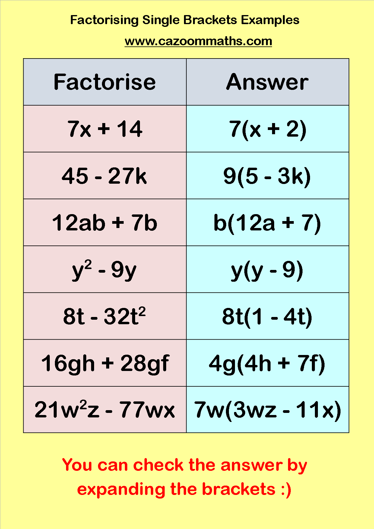 20 Inspirational Worksheet Simplifying Algebraic Fractions