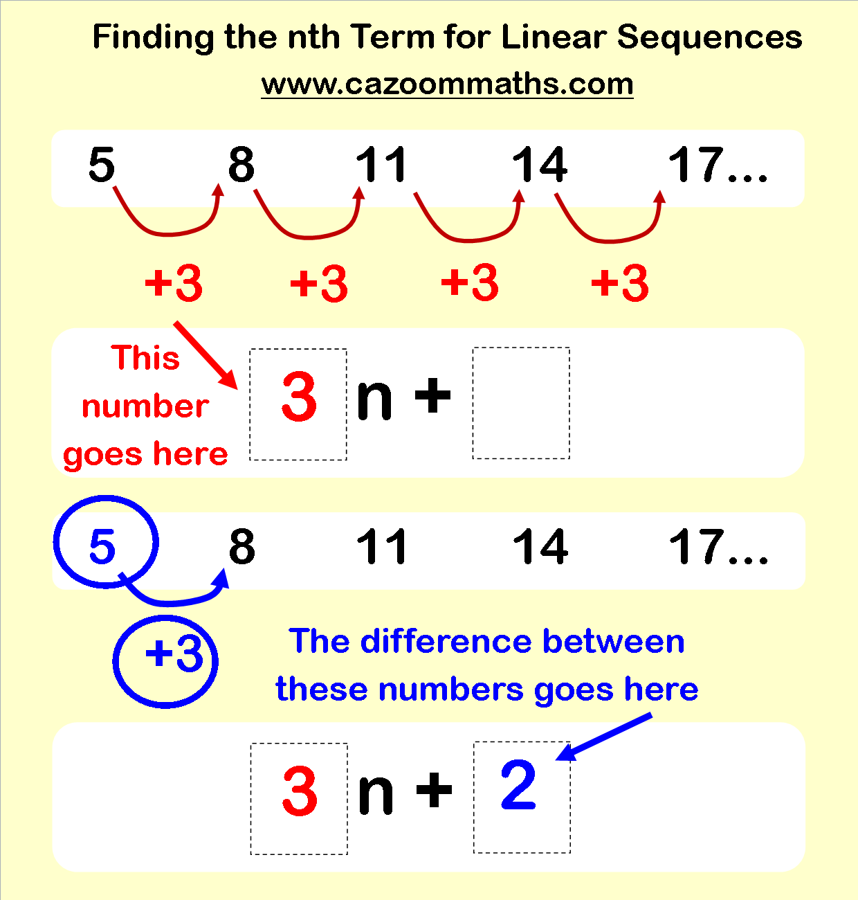 Sequences Cazoom Maths Worksheets
