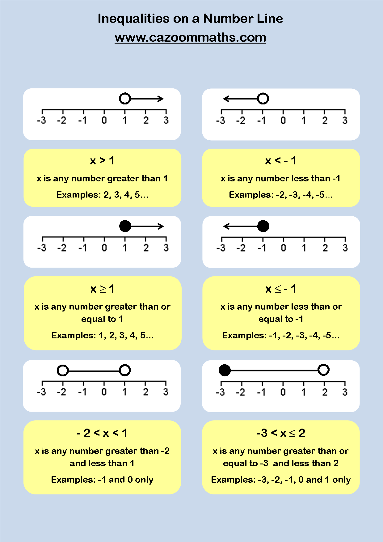 Inequalities Cazoom Maths Worksheets
