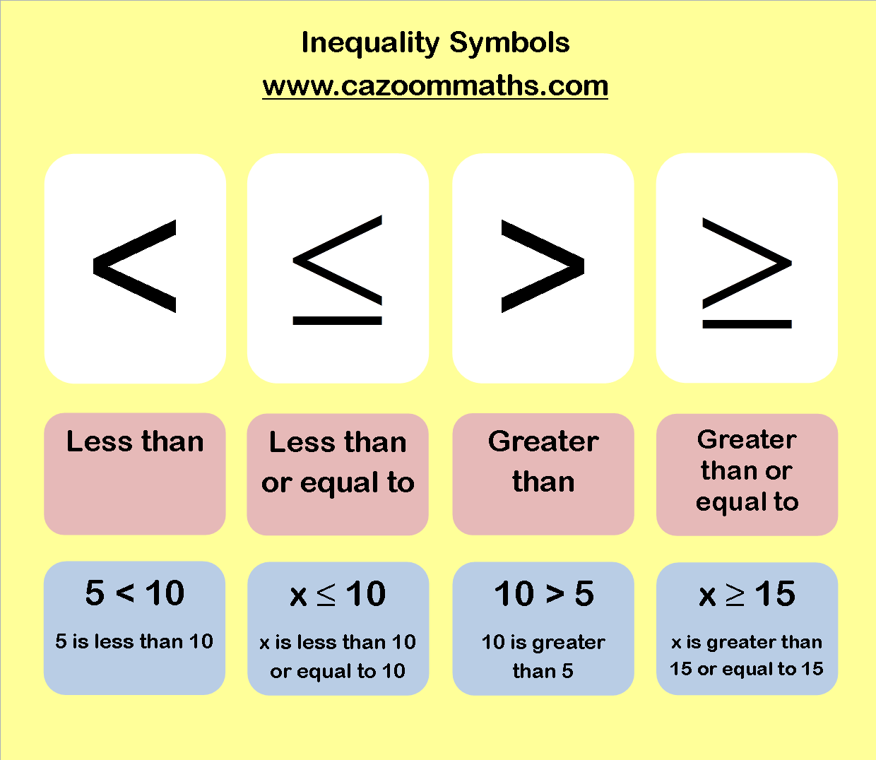 Inequalities Cazoom Maths Worksheets
